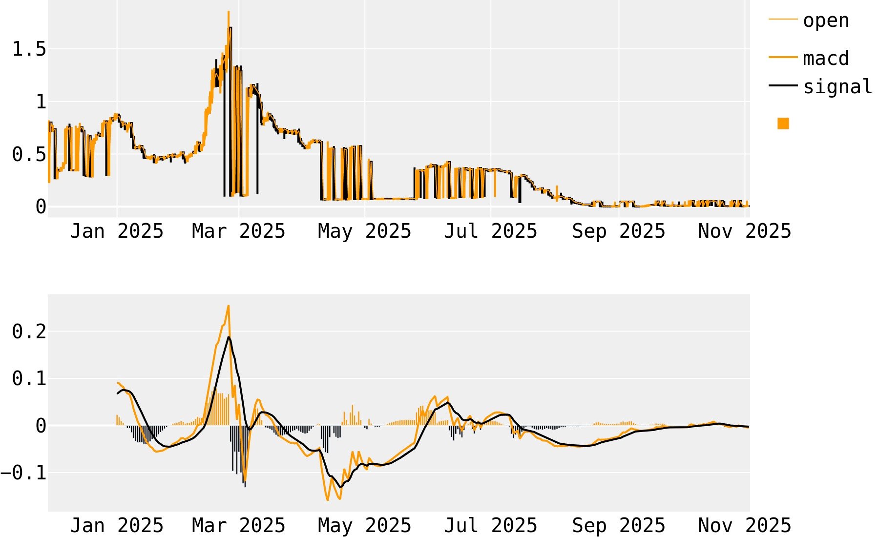 Marscoin MACD