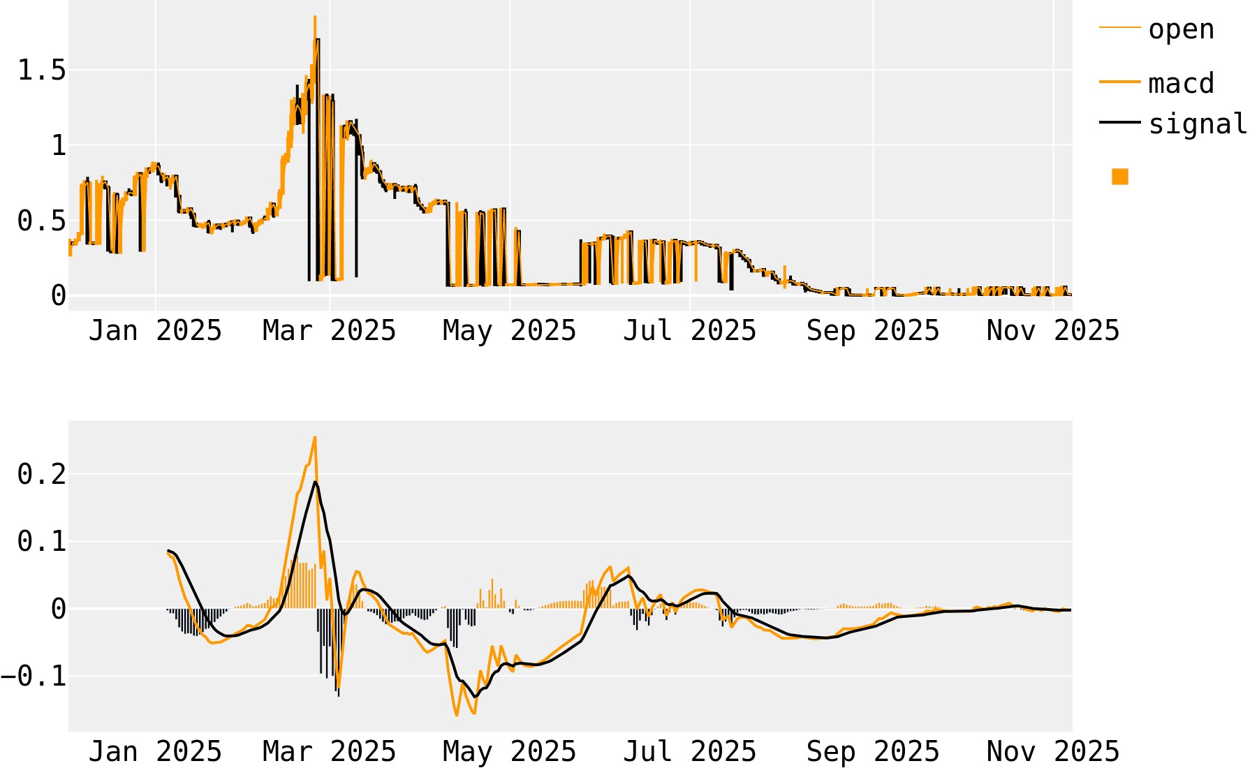 Marscoin MACD