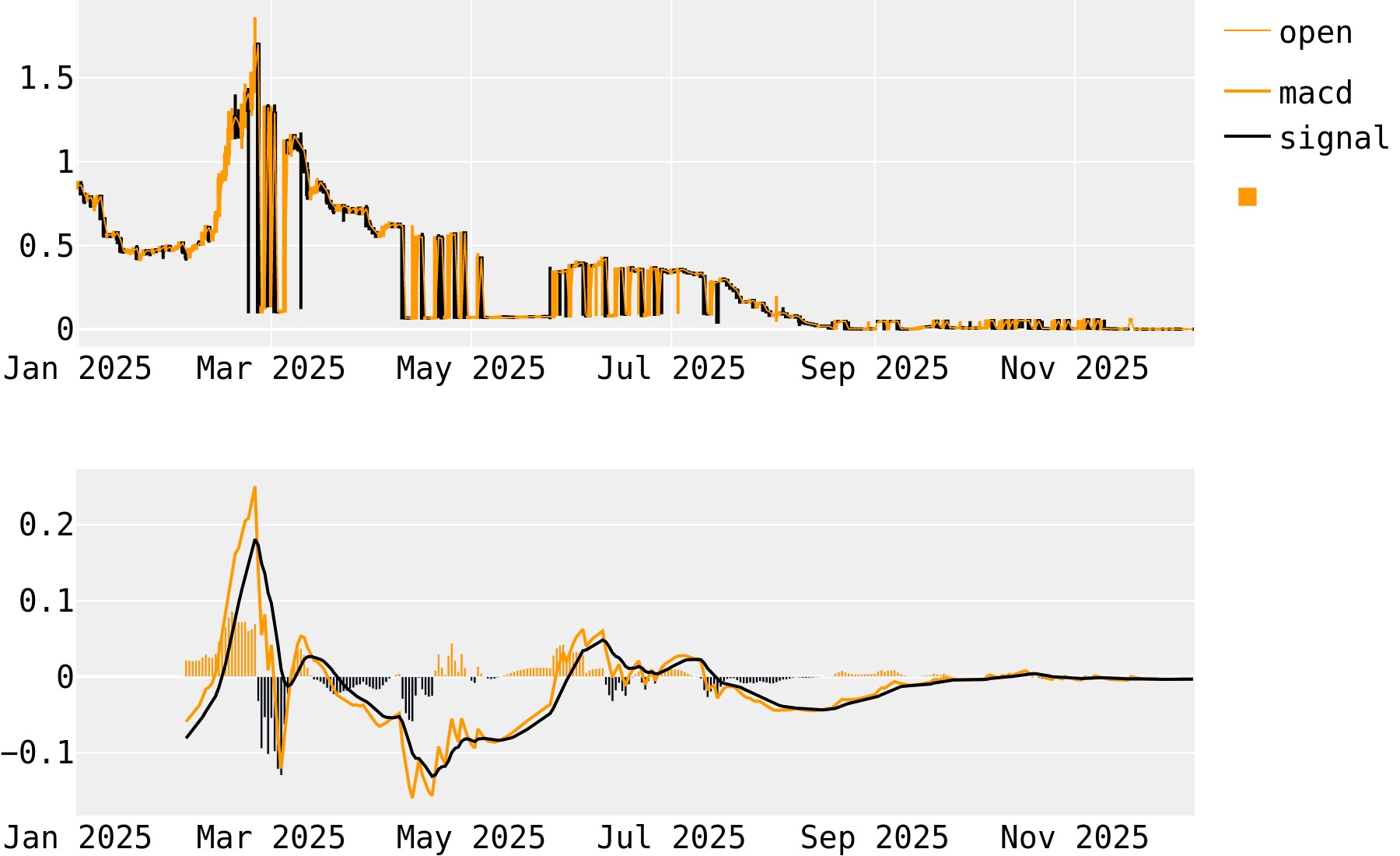 Marscoin MACD