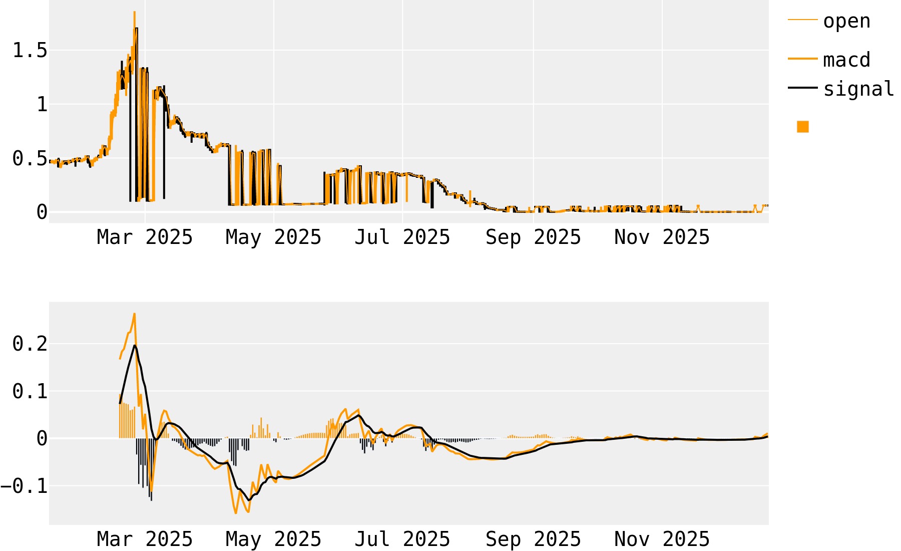 Marscoin MACD