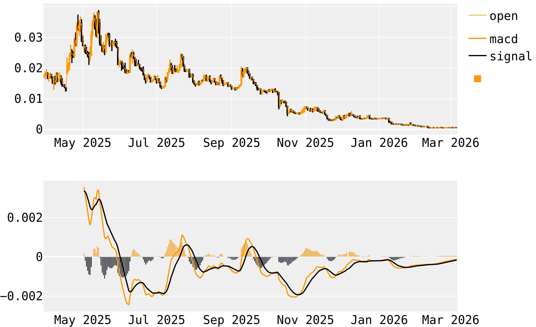 Masa Price prediction, Short/Long Forecast - CoinLore