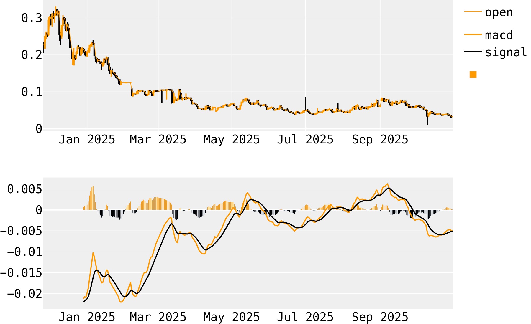 Massive Protocol MACD