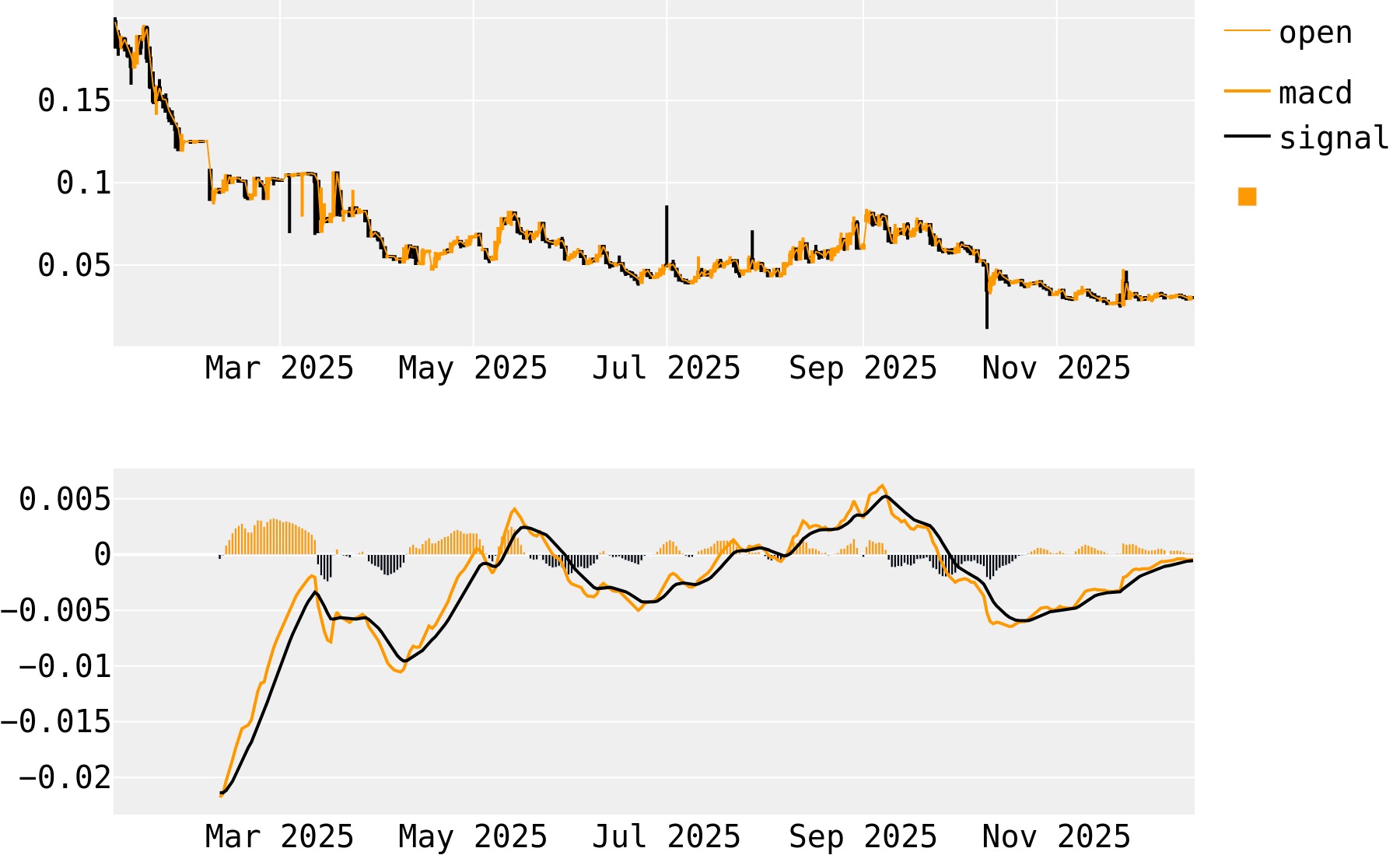 Massive Protocol MACD