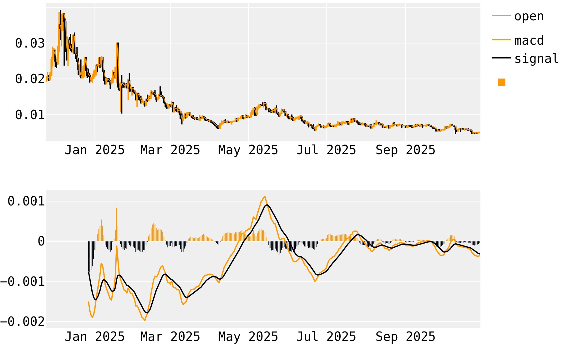 Matrix AI Network MACD