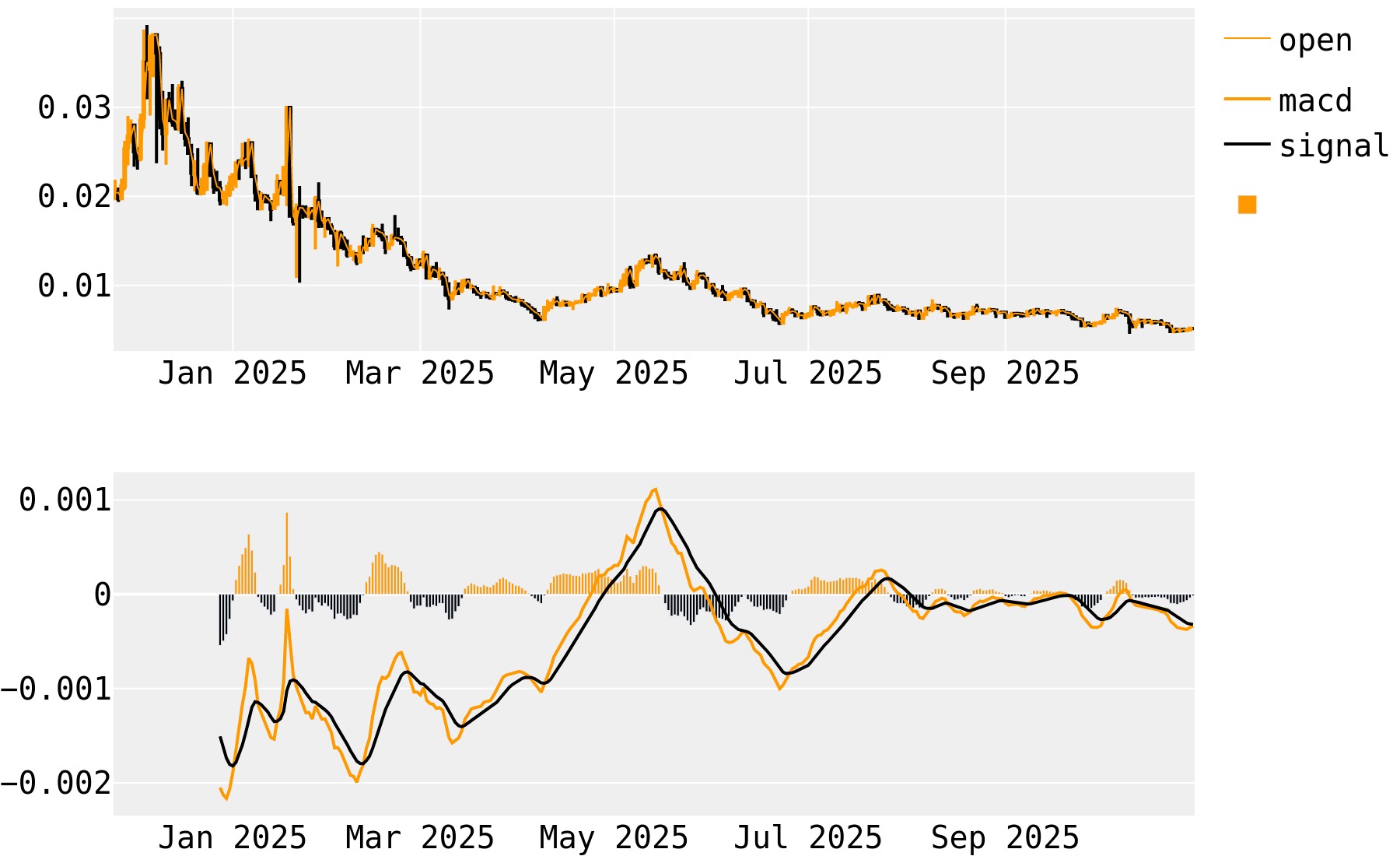 Matrix AI Network MACD