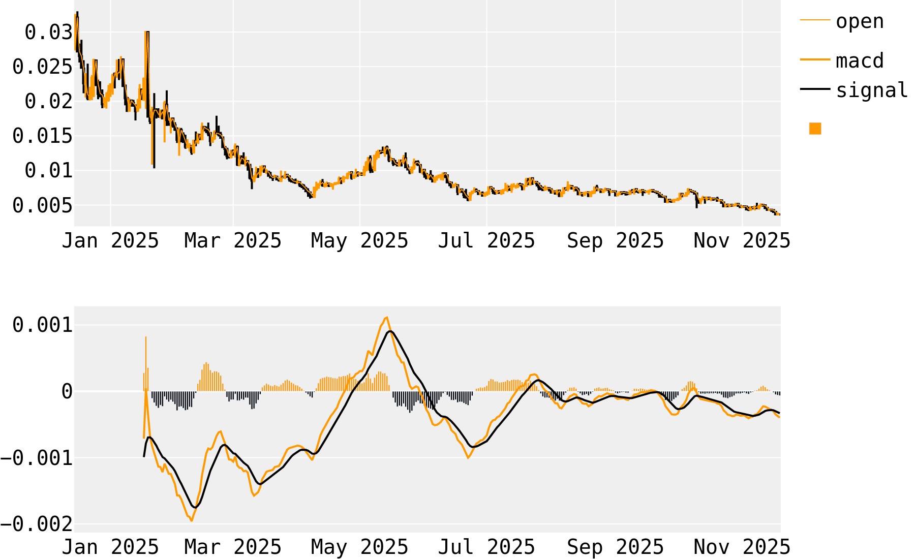 Matrix AI Network MACD