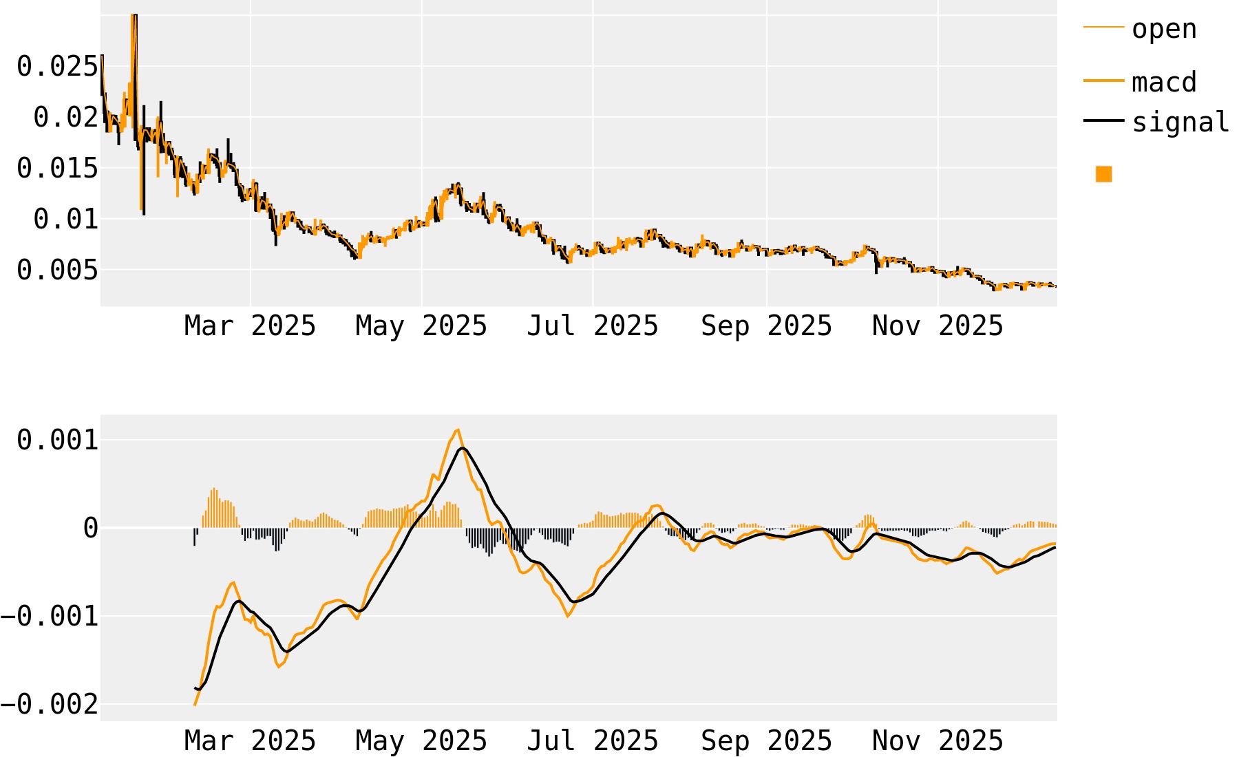 Matrix AI Network MACD