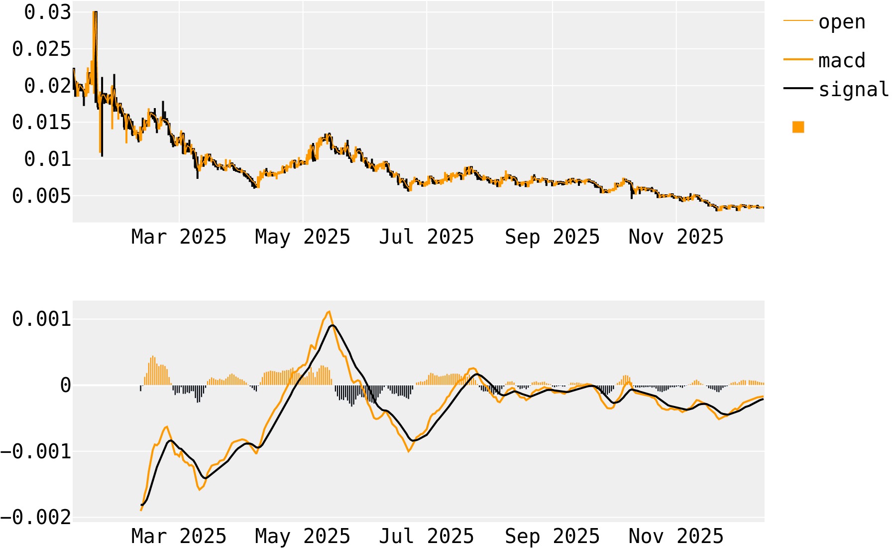 Matrix AI Network MACD