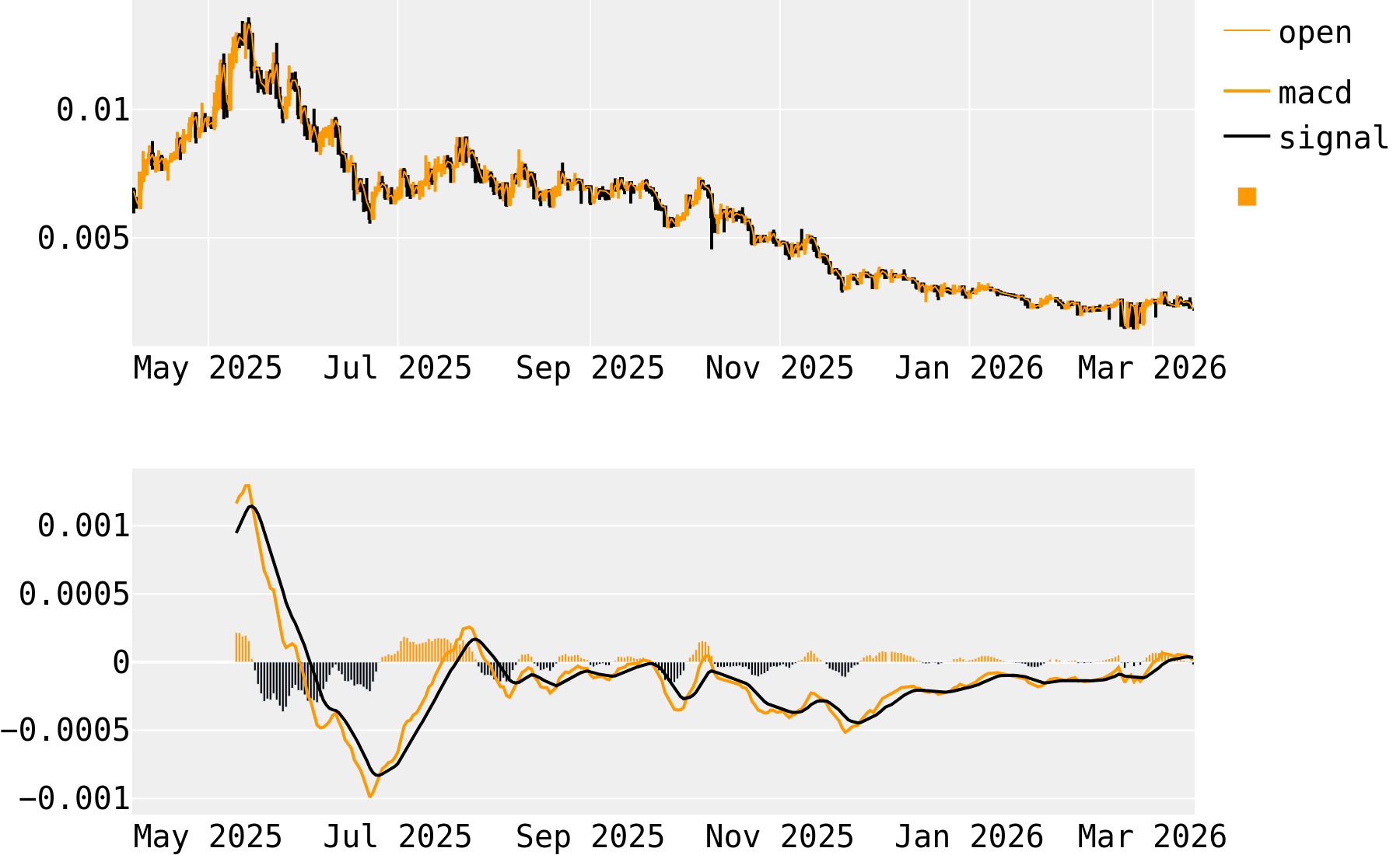 Matrix AI Network MACD