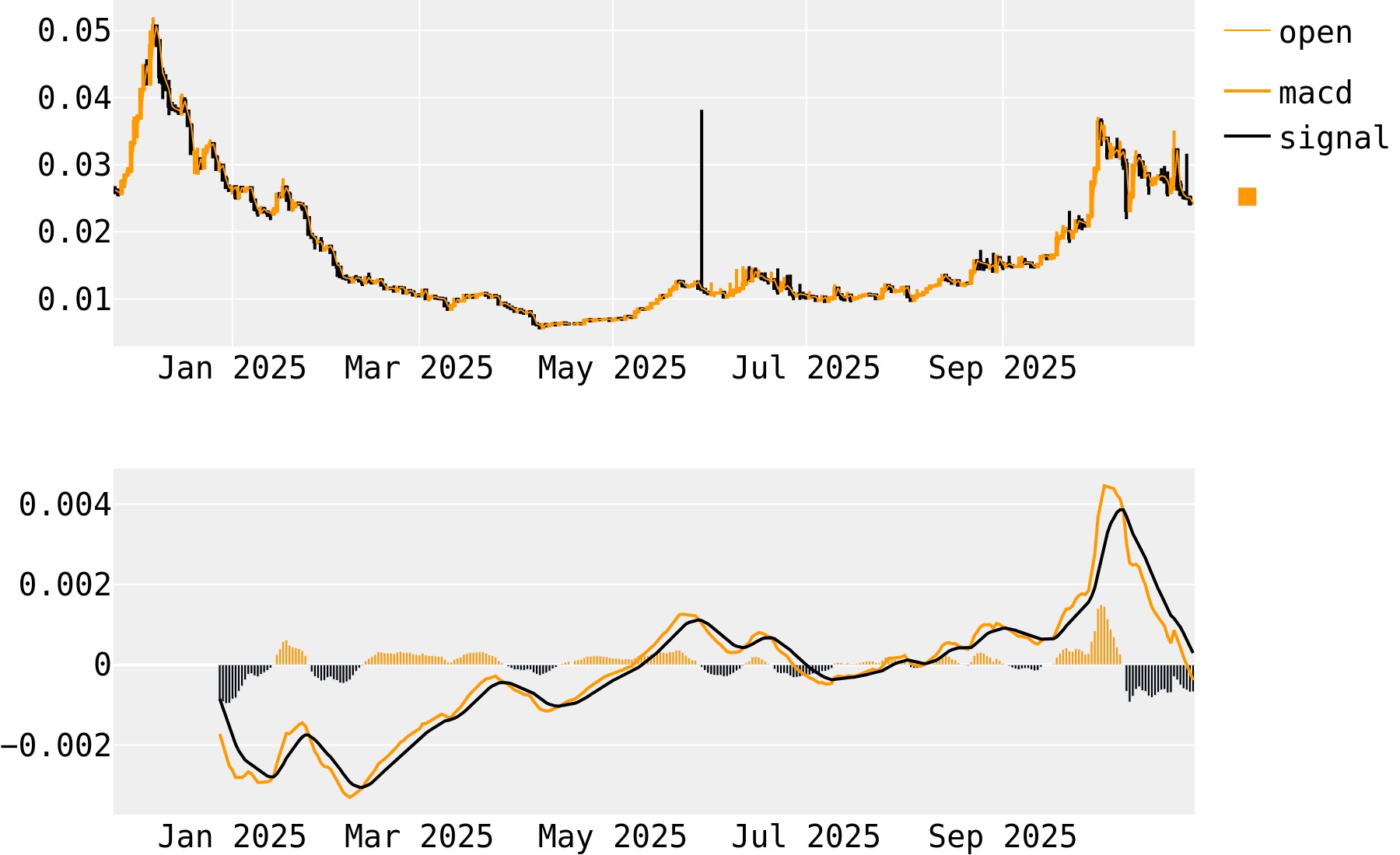 Media Licensing Token SMA