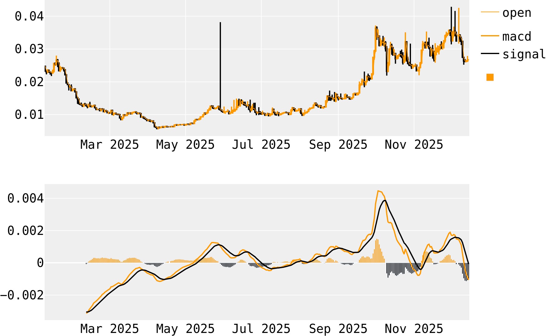 Media Licensing Token SMA