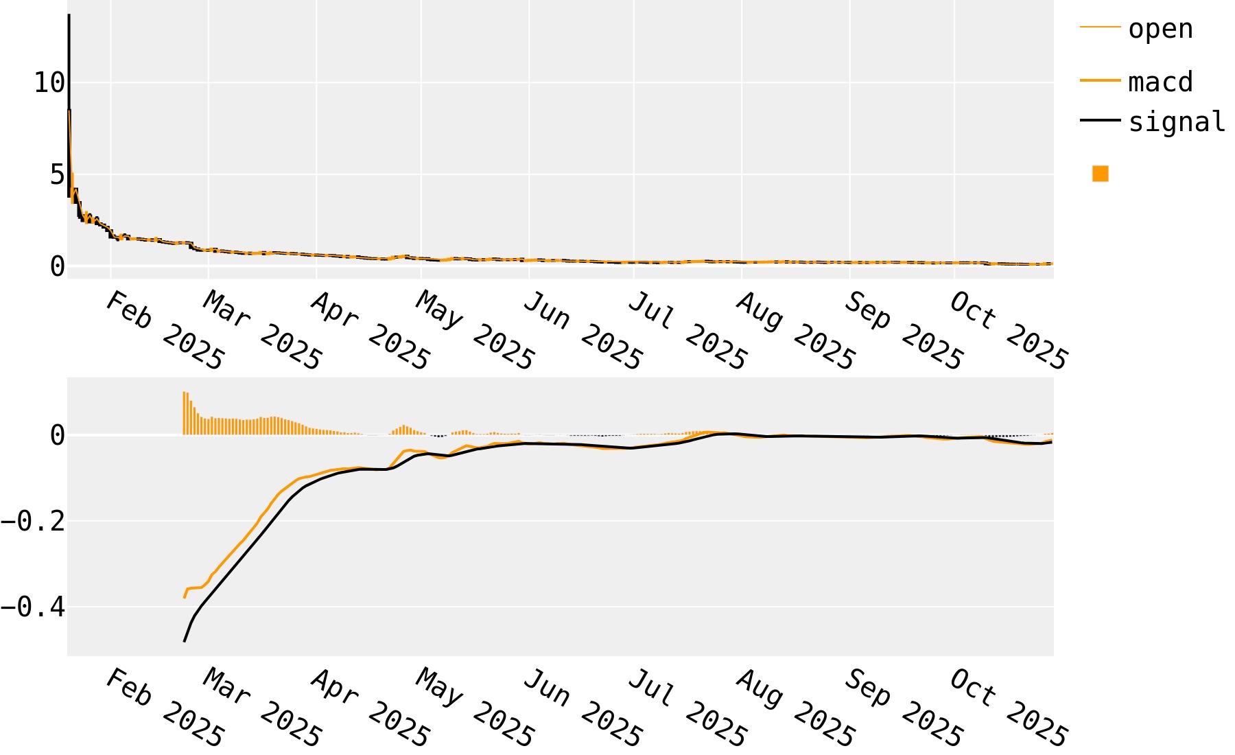 Official Melania Meme SMA