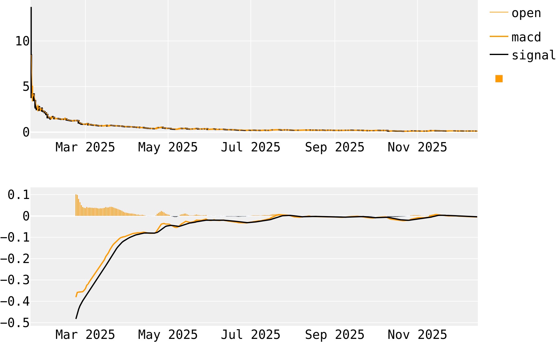 Official Melania Meme SMA