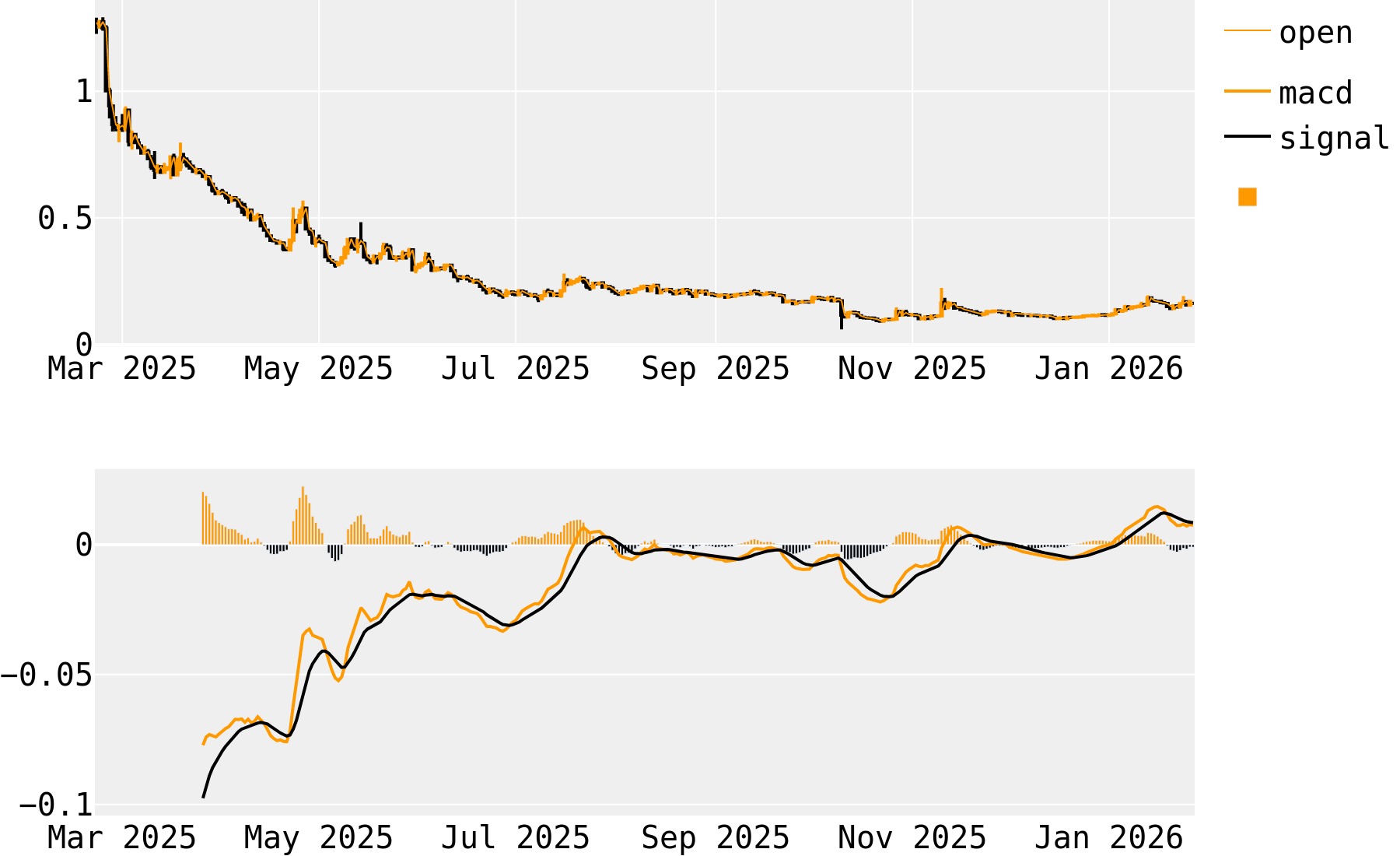 Official Melania Meme SMA