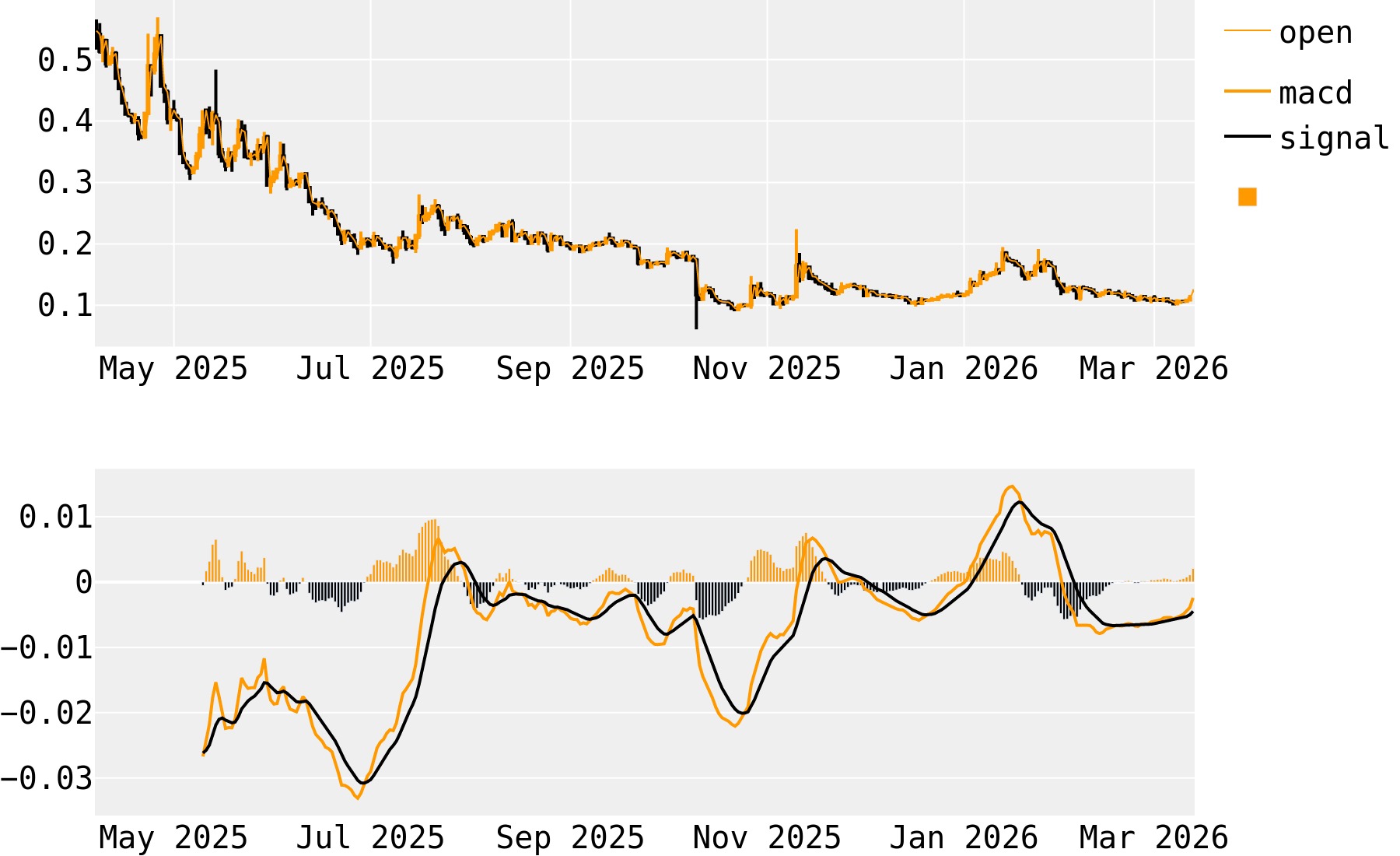 Official Melania Meme SMA