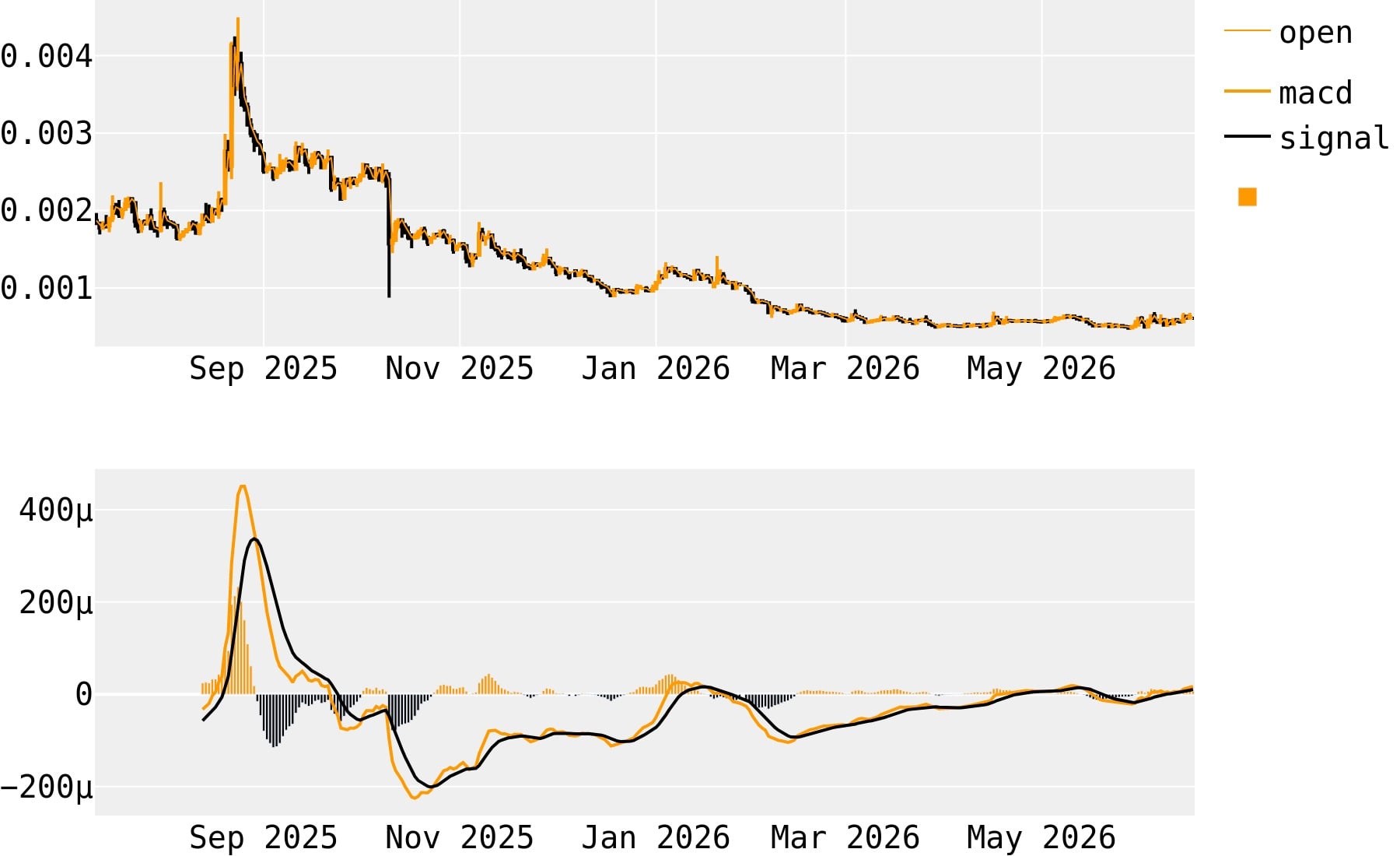 Memecoin Price Prediction, Short/Long Forecast - CoinLore