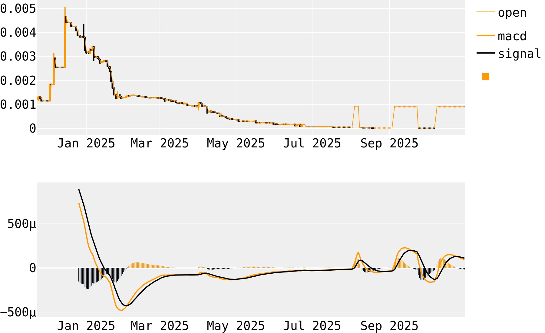 MetaGaming Guild MACD
