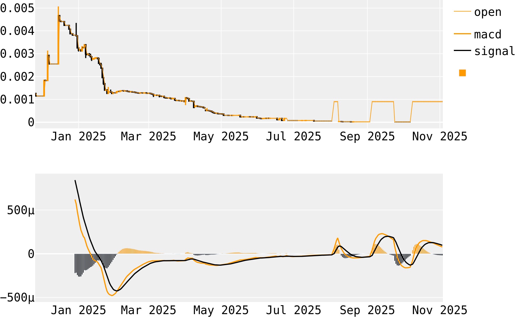MetaGaming Guild MACD