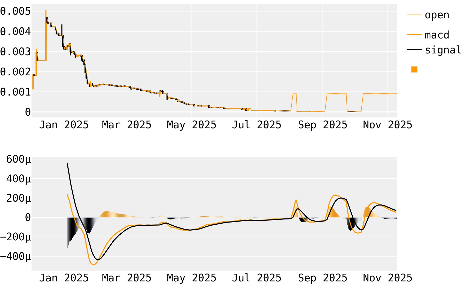 MetaGaming Guild MACD
