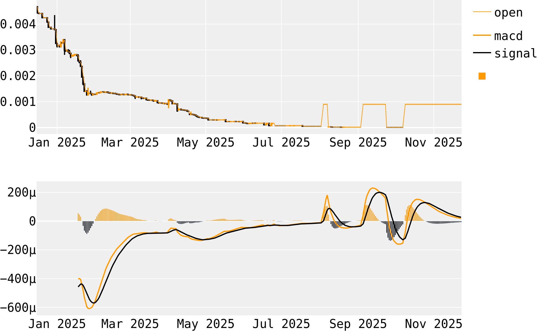 MetaGaming Guild MACD