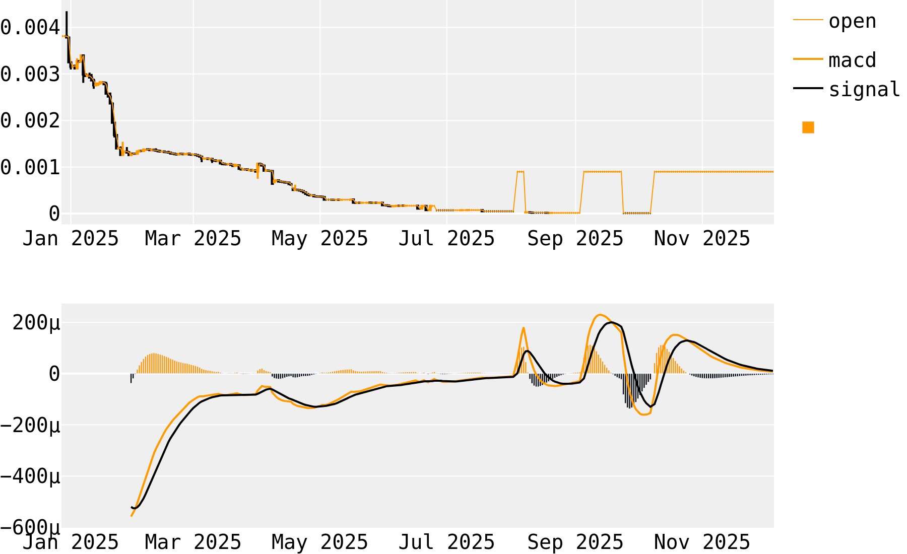 MetaGaming Guild MACD