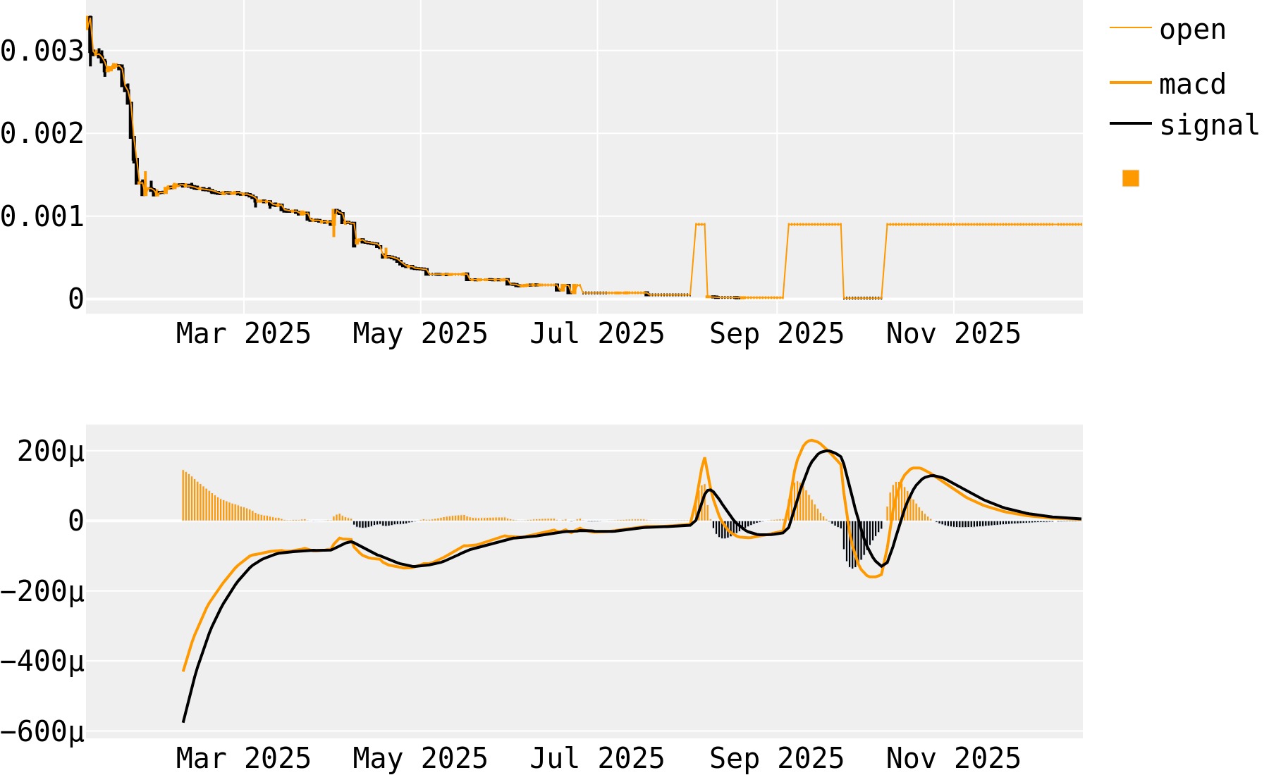 MetaGaming Guild MACD