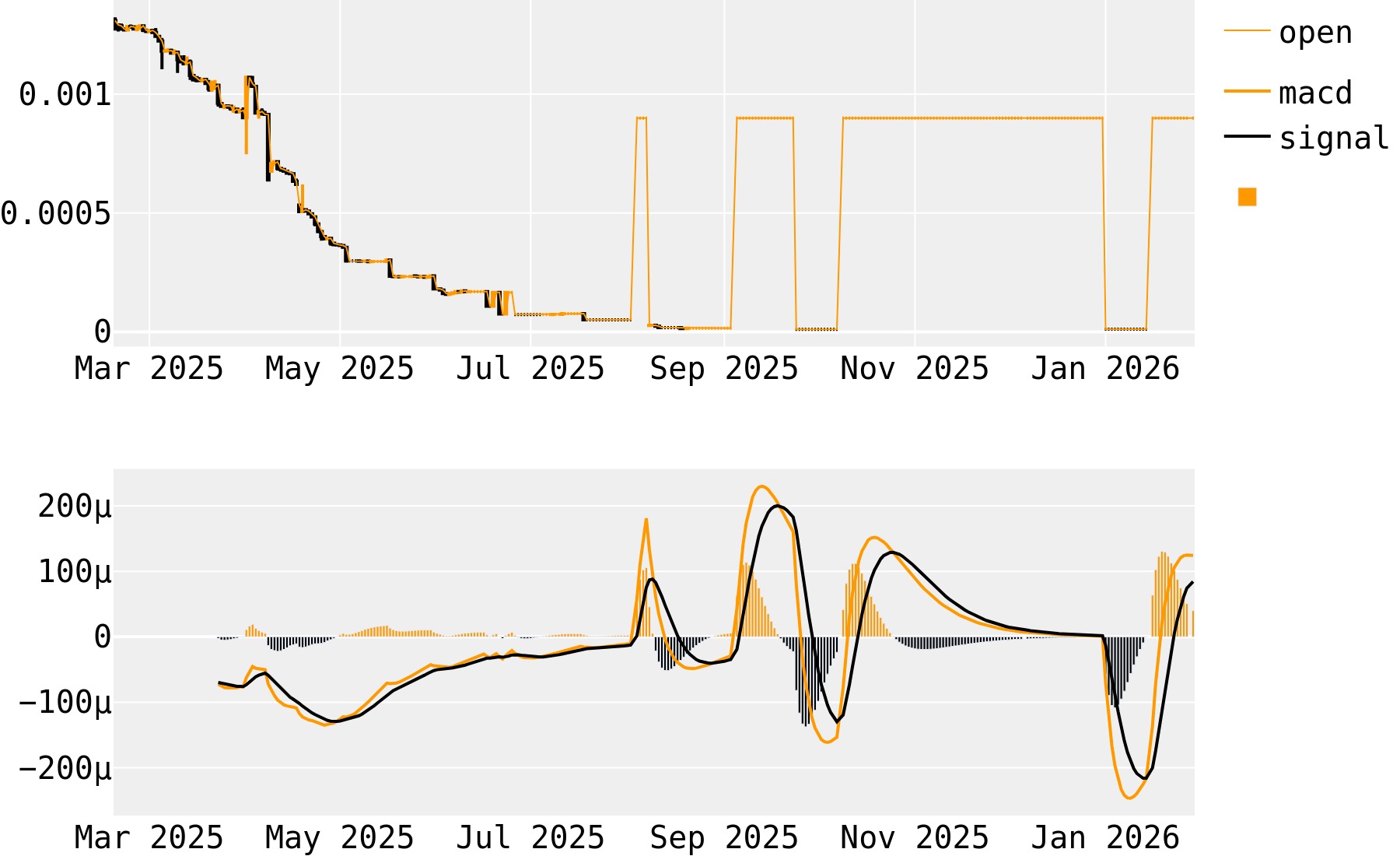 MetaGaming Guild MACD