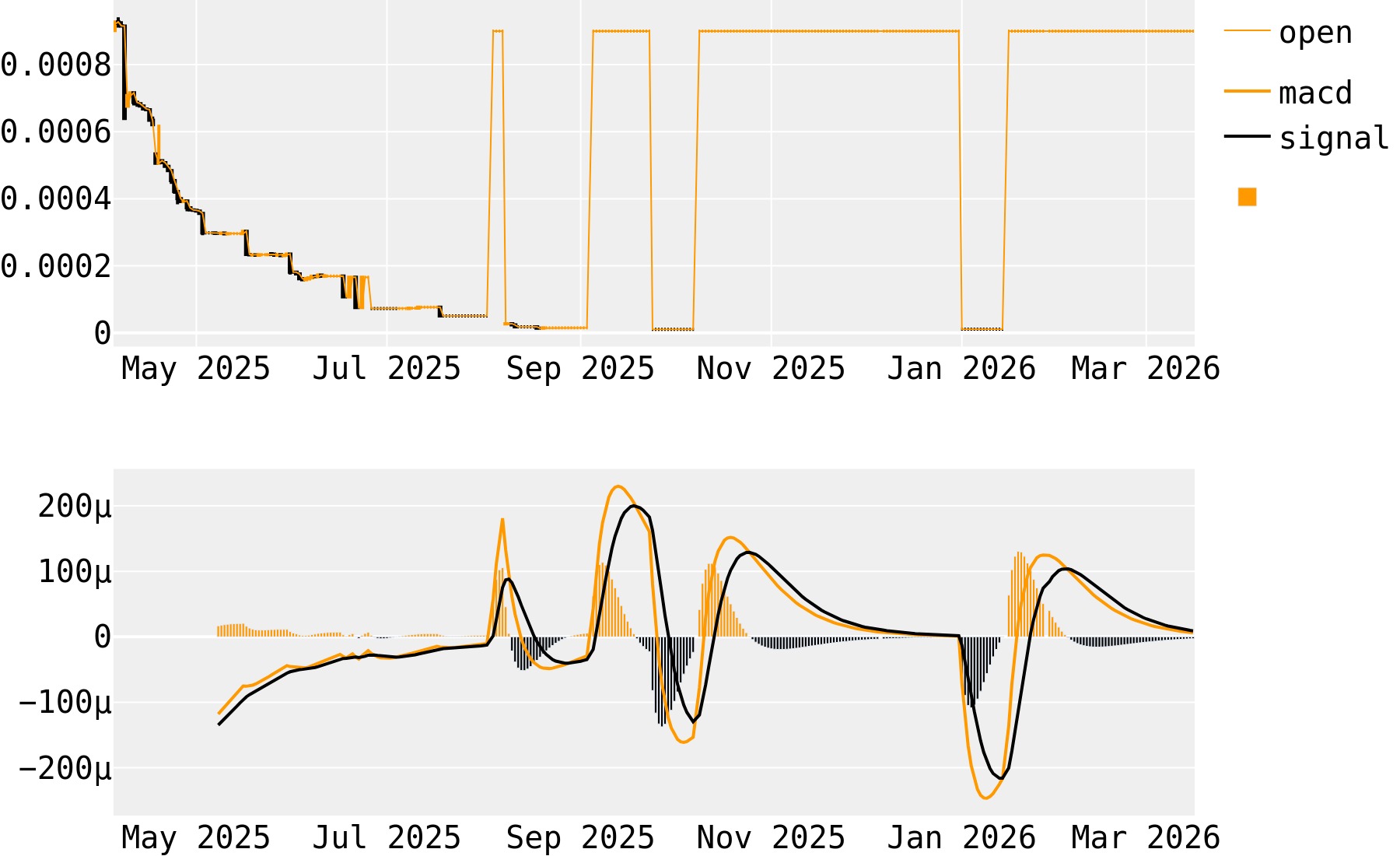 MetaGaming Guild MACD