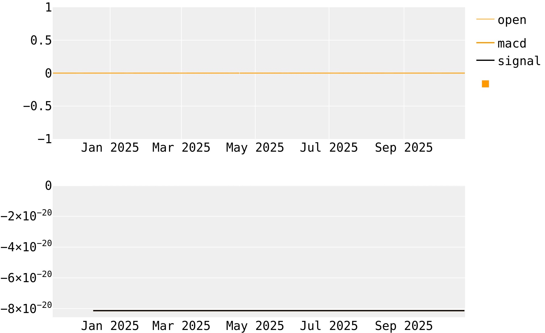 MetagamZ MACD
