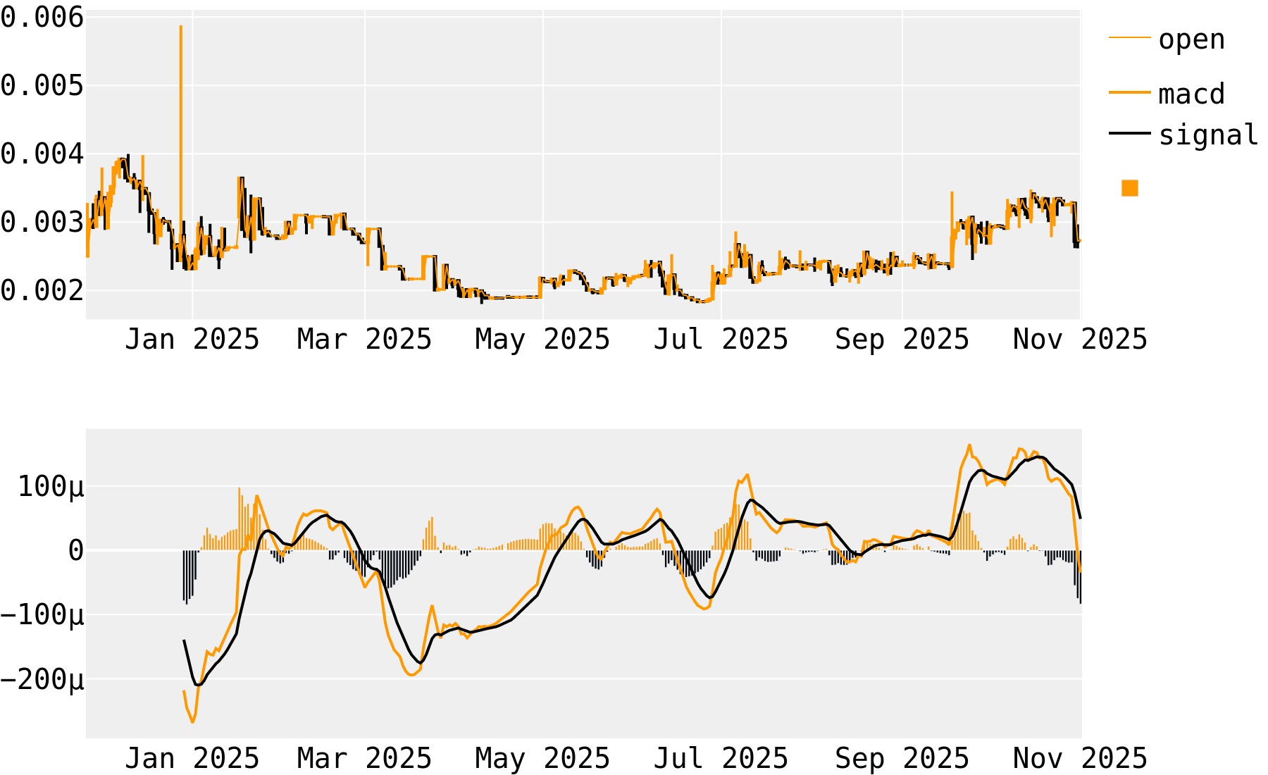 Metan Evolutions MACD