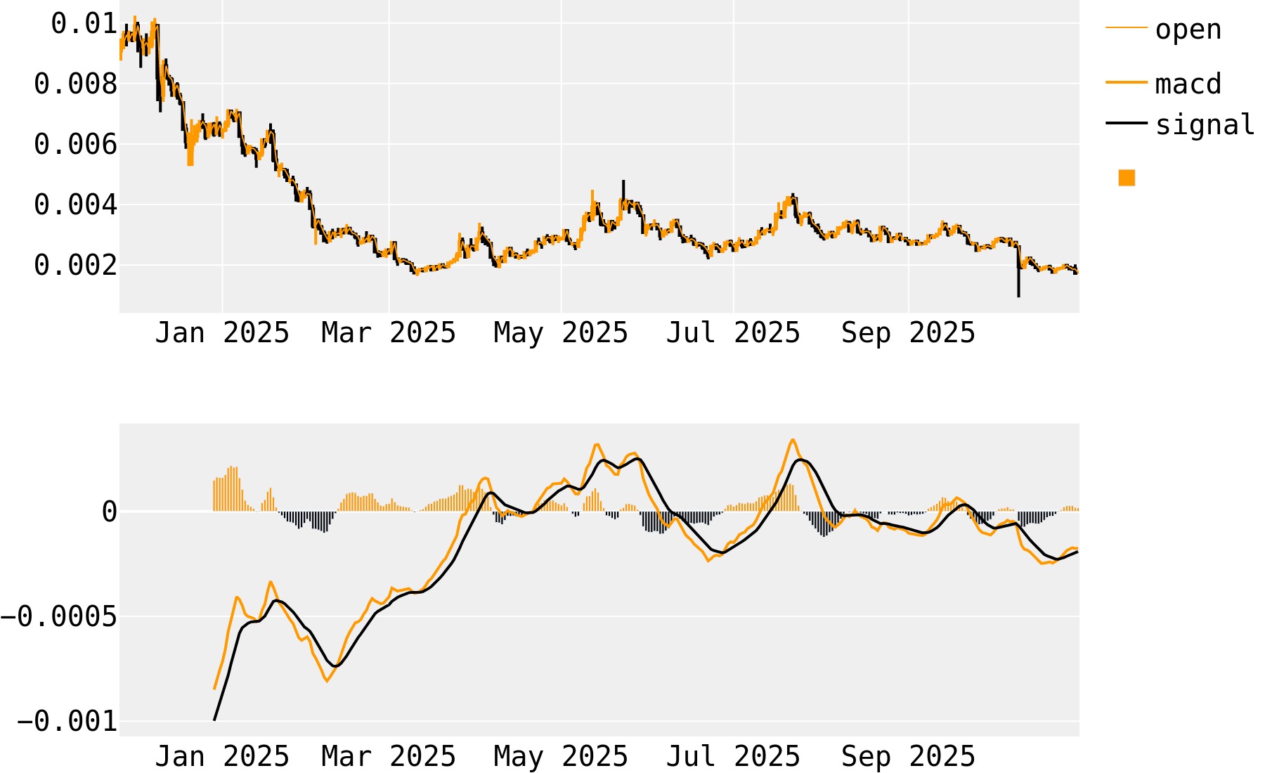cat in a dogs world MACD