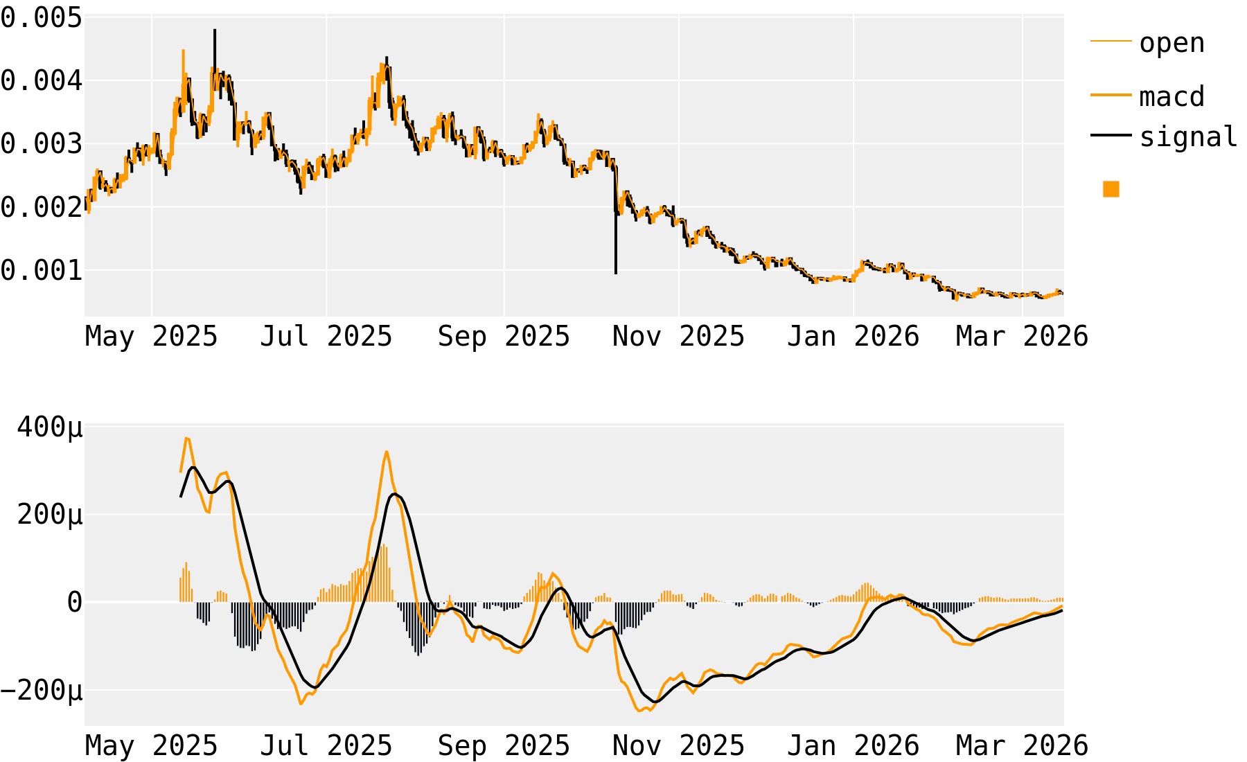 cat in a dogs world SMA