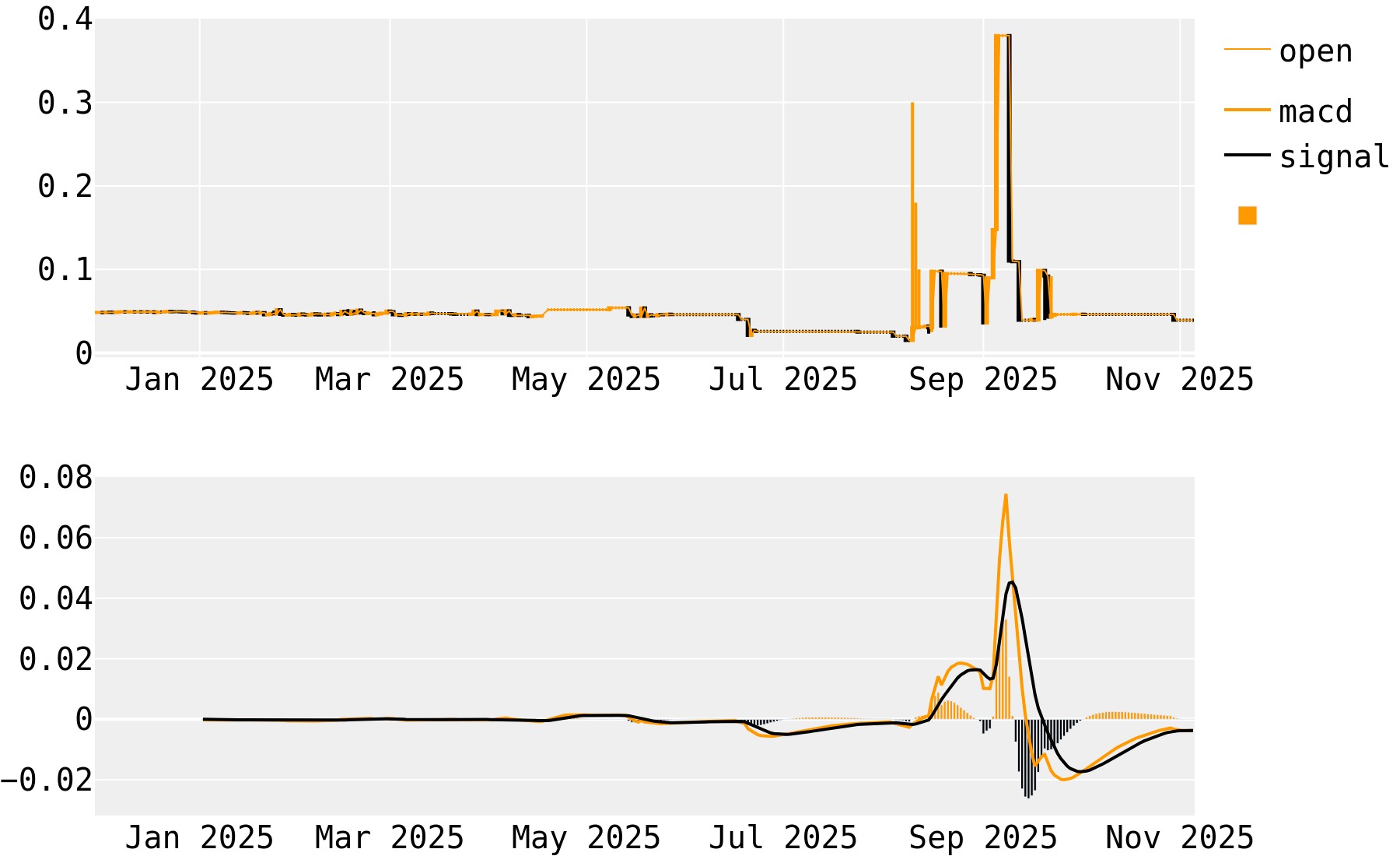 Mexican Peso Tether MACD
