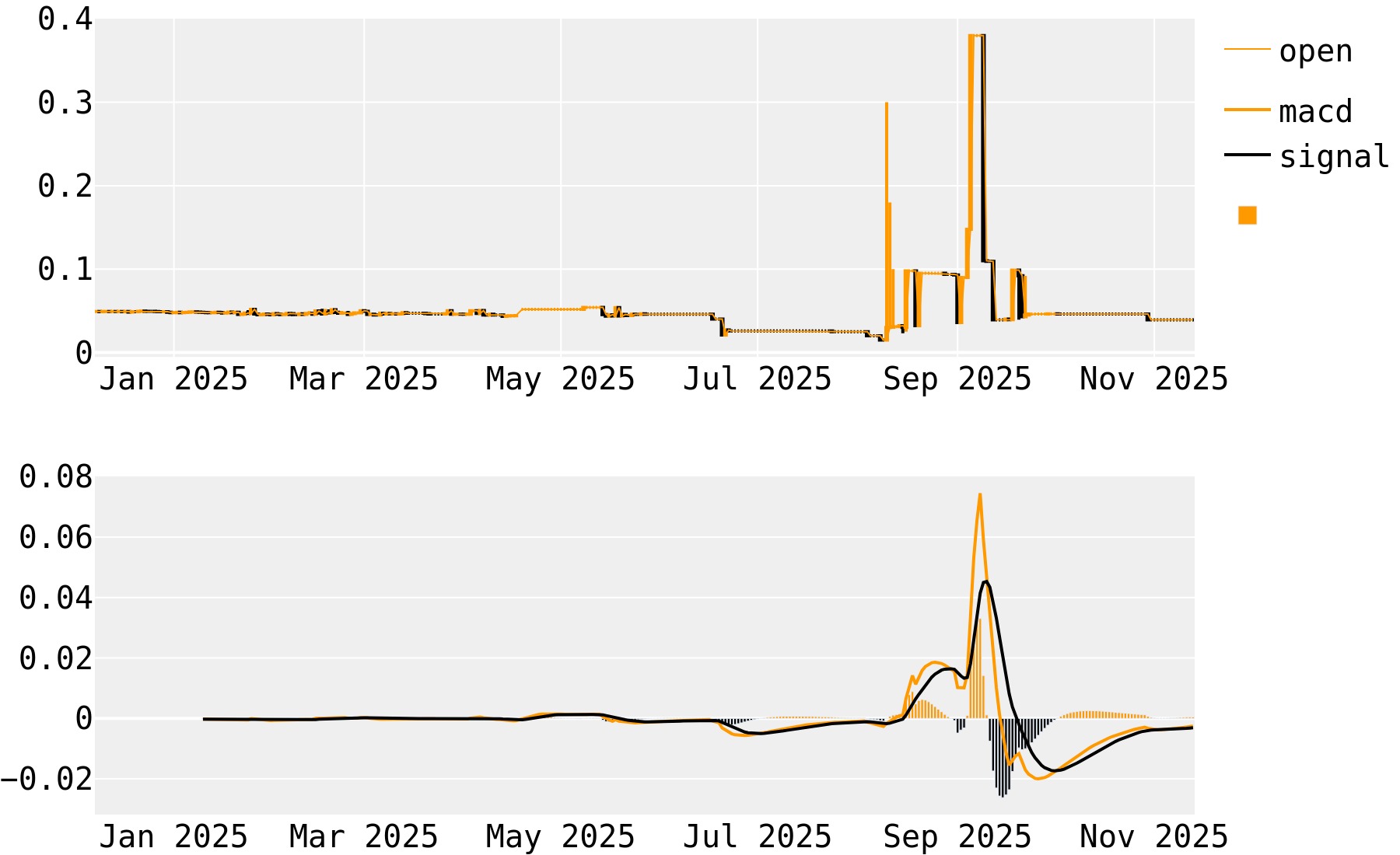 Mexican Peso Tether MACD