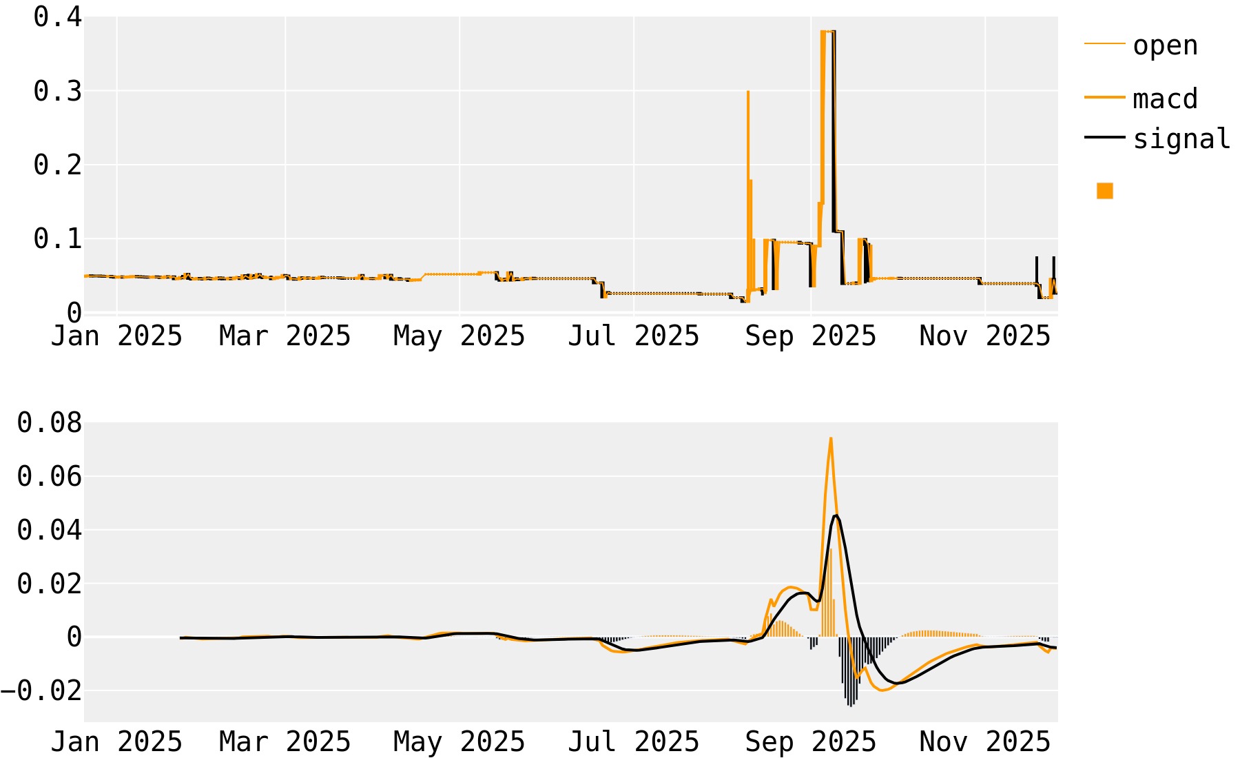 Mexican Peso Tether MACD
