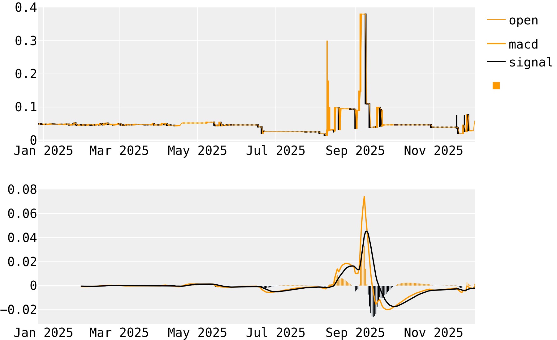 Mexican Peso Tether MACD