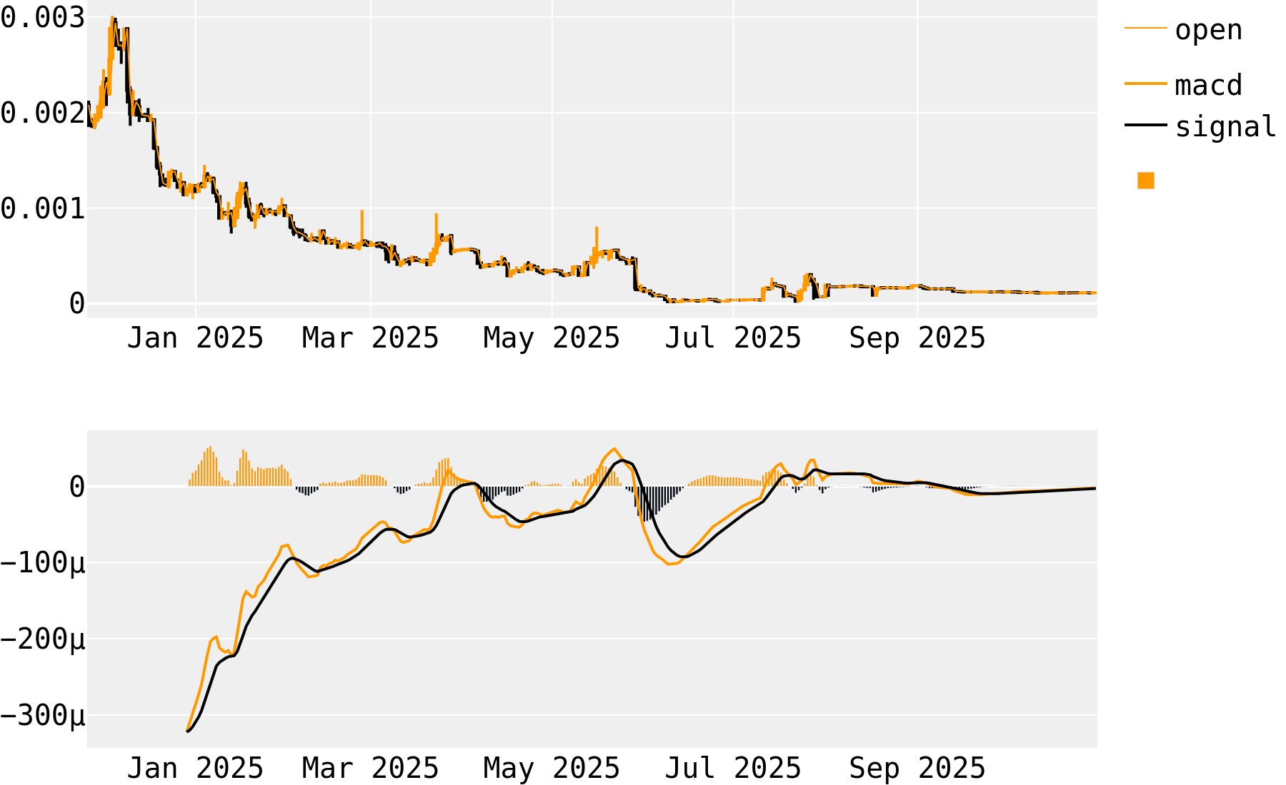 Mice (Ordinals) MACD