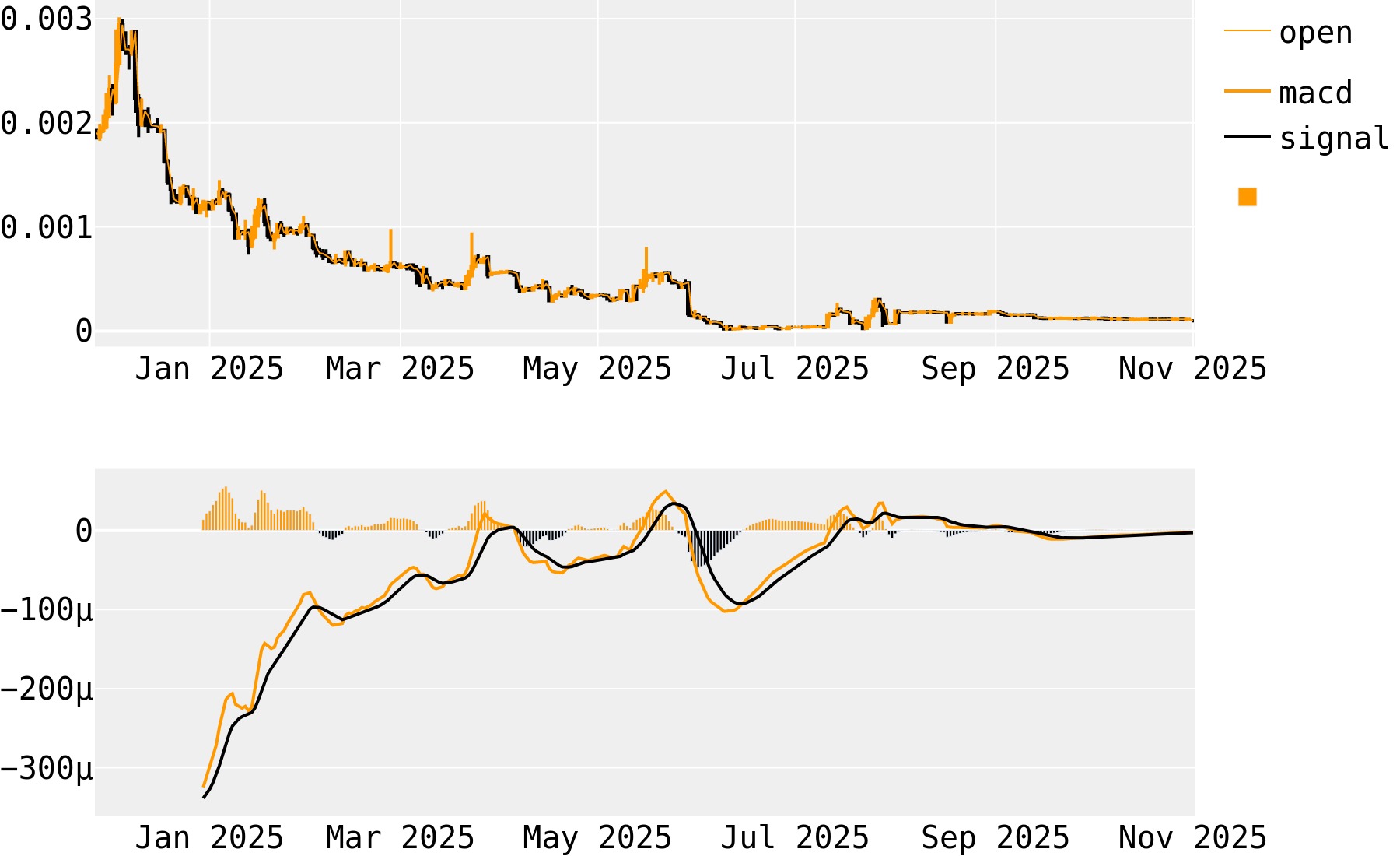 Mice (Ordinals) MACD