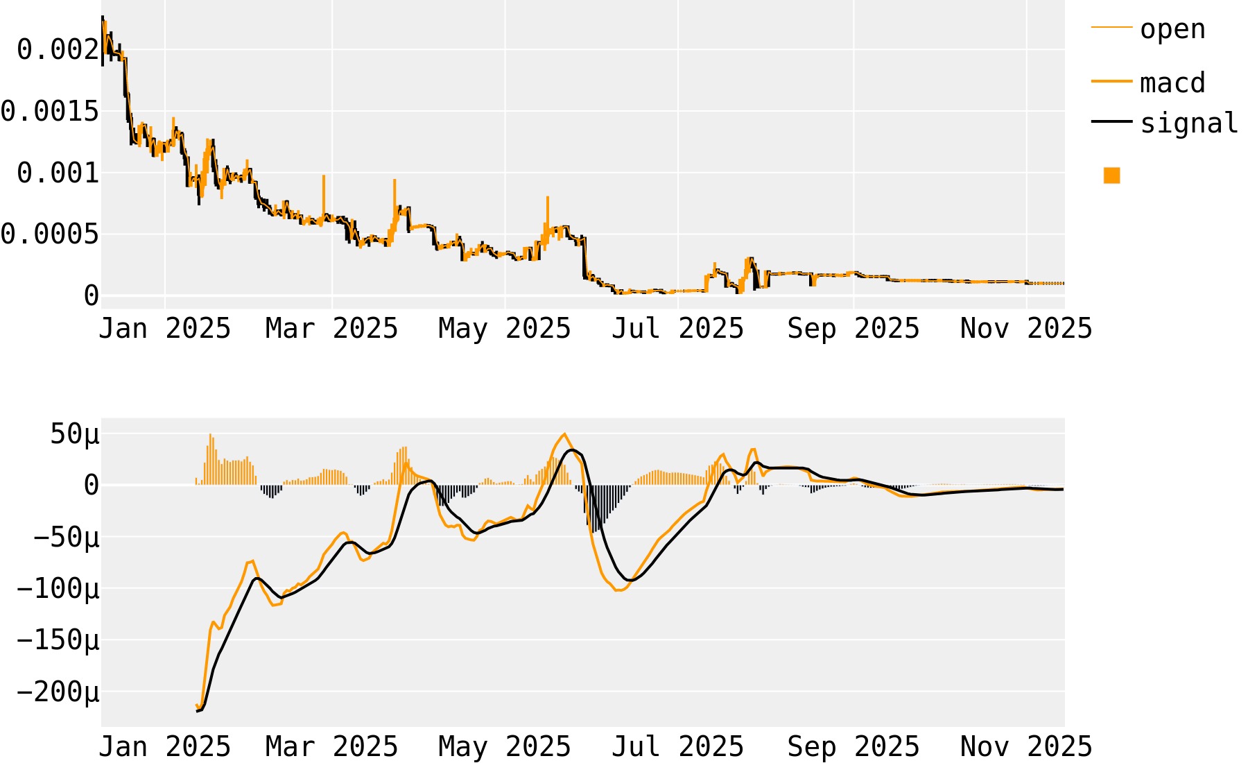 Mice (Ordinals) MACD