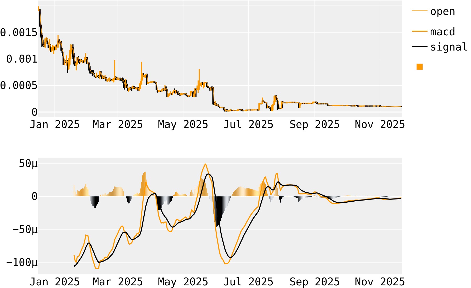 Mice (Ordinals) MACD