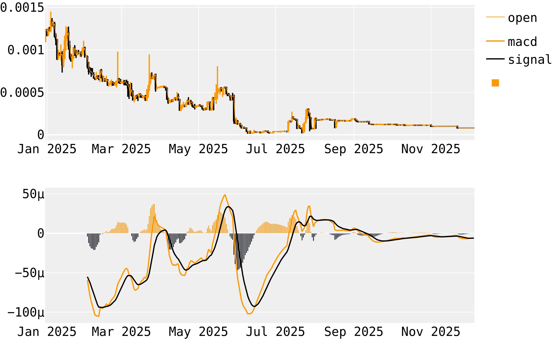 Mice (Ordinals) MACD