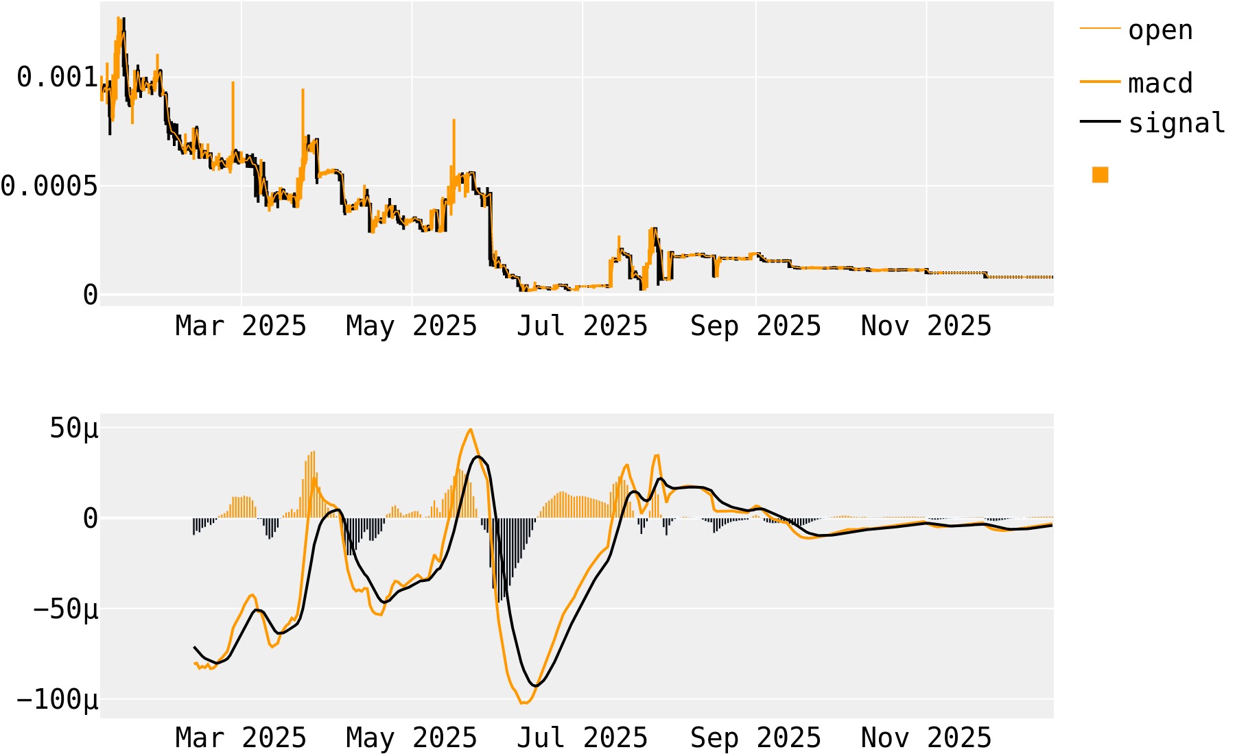 Mice (Ordinals) MACD