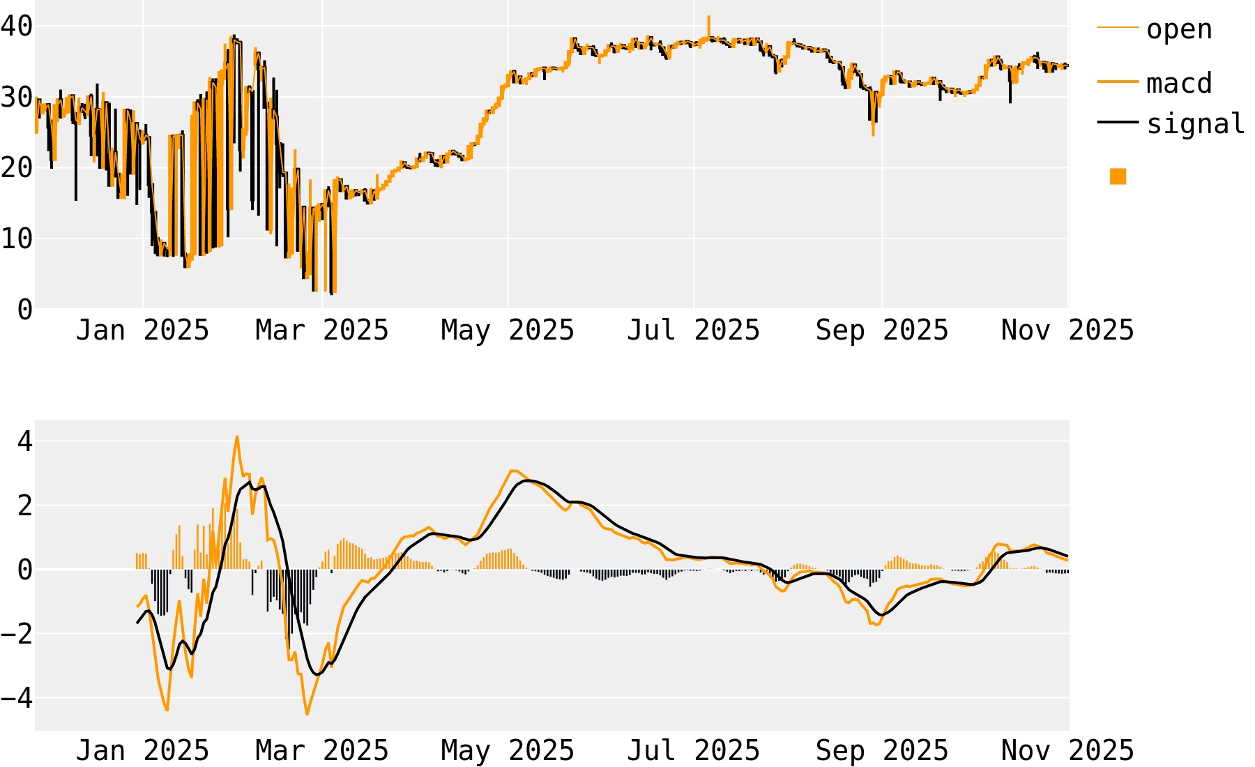 MimbleWimbleCoin MACD