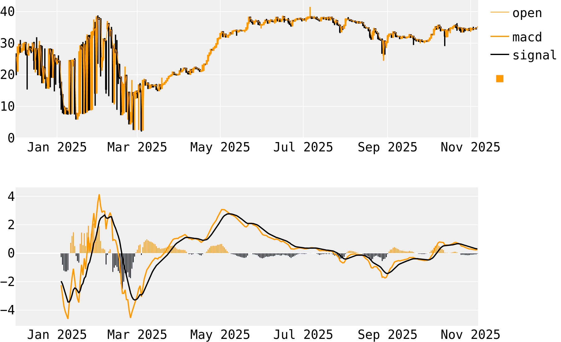 MimbleWimbleCoin MACD