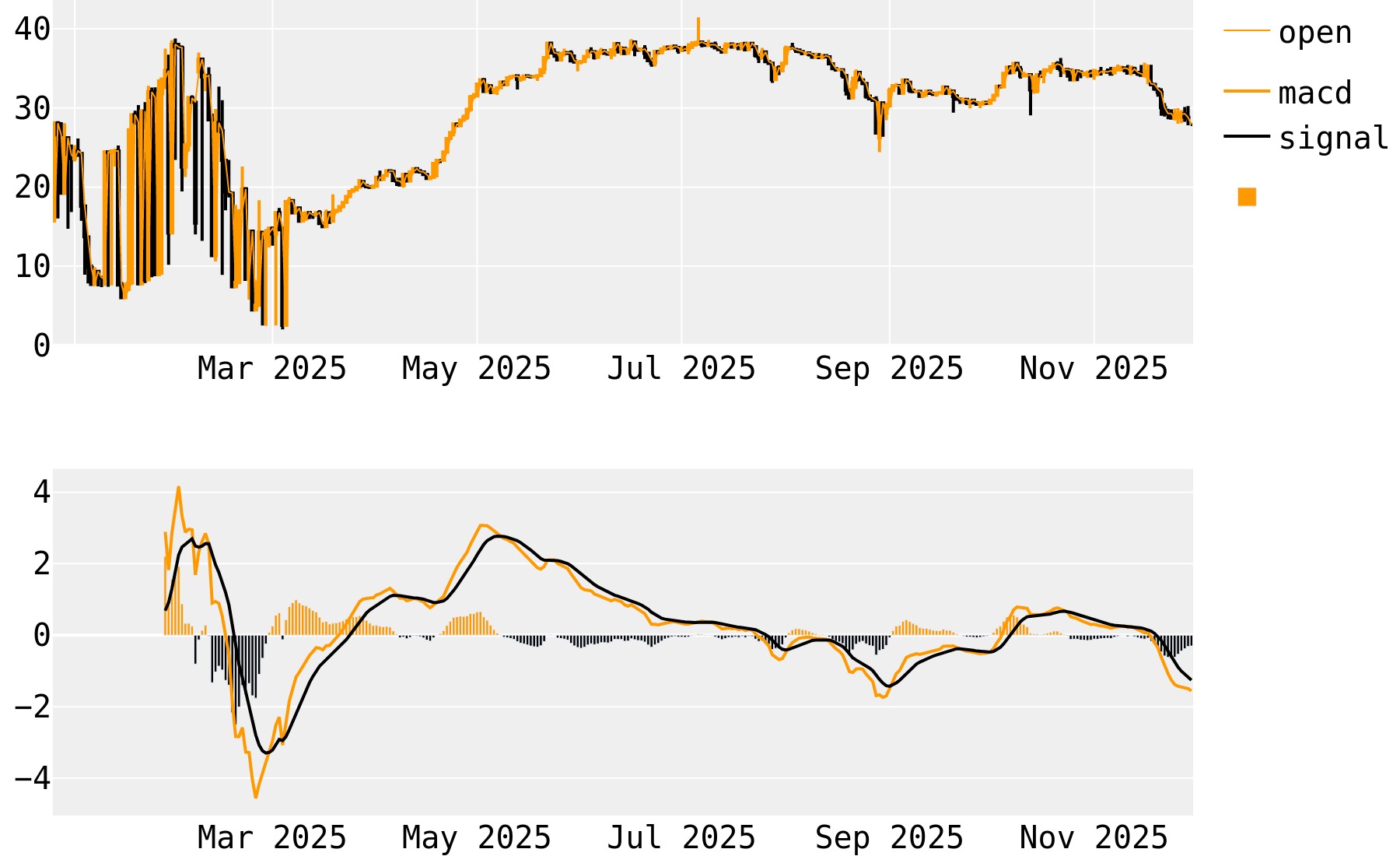 MimbleWimbleCoin MACD