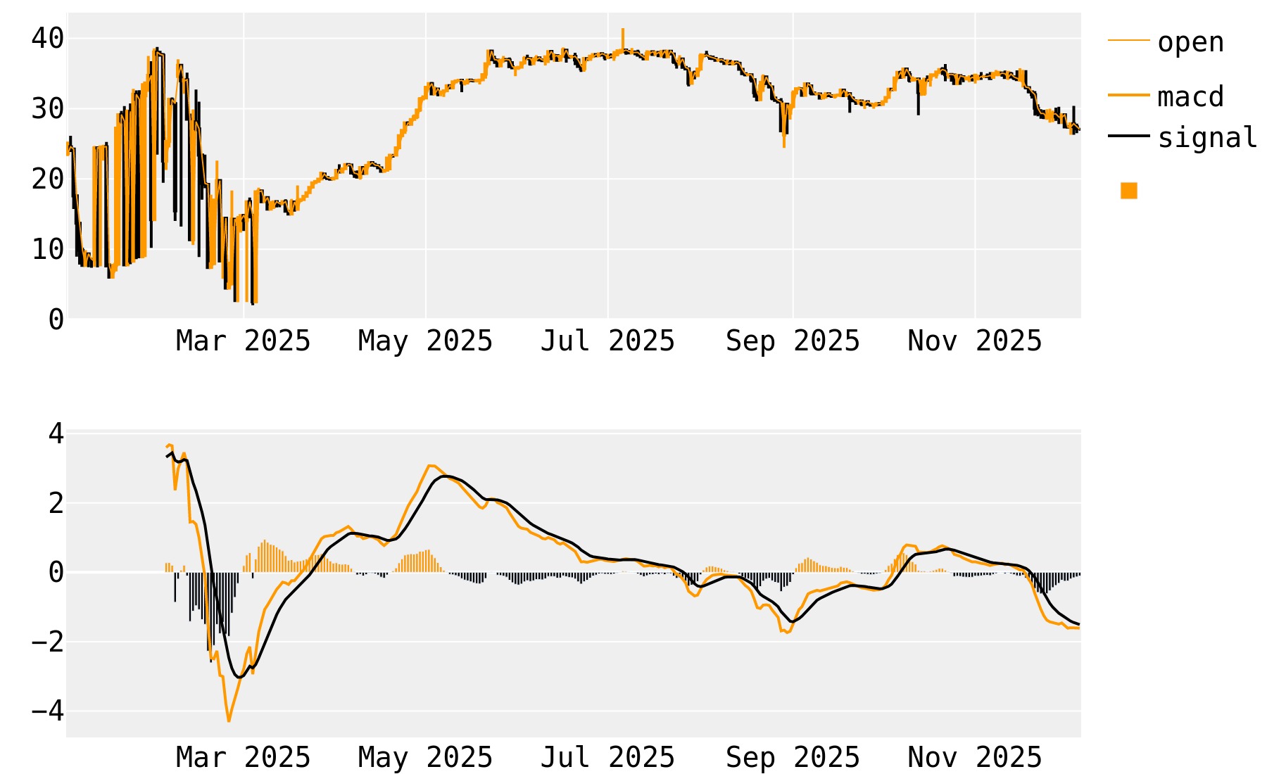 MimbleWimbleCoin MACD