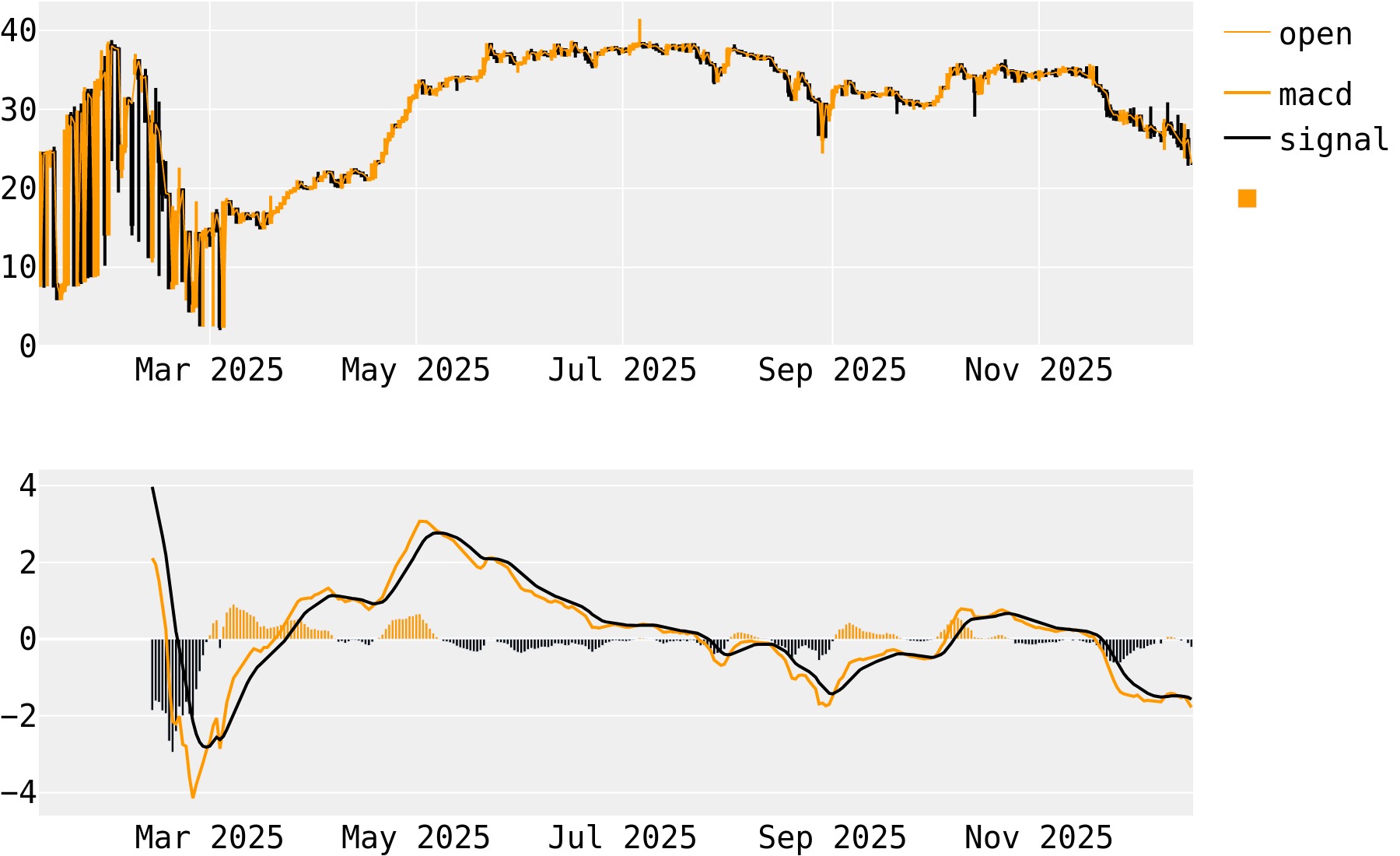 MimbleWimbleCoin MACD
