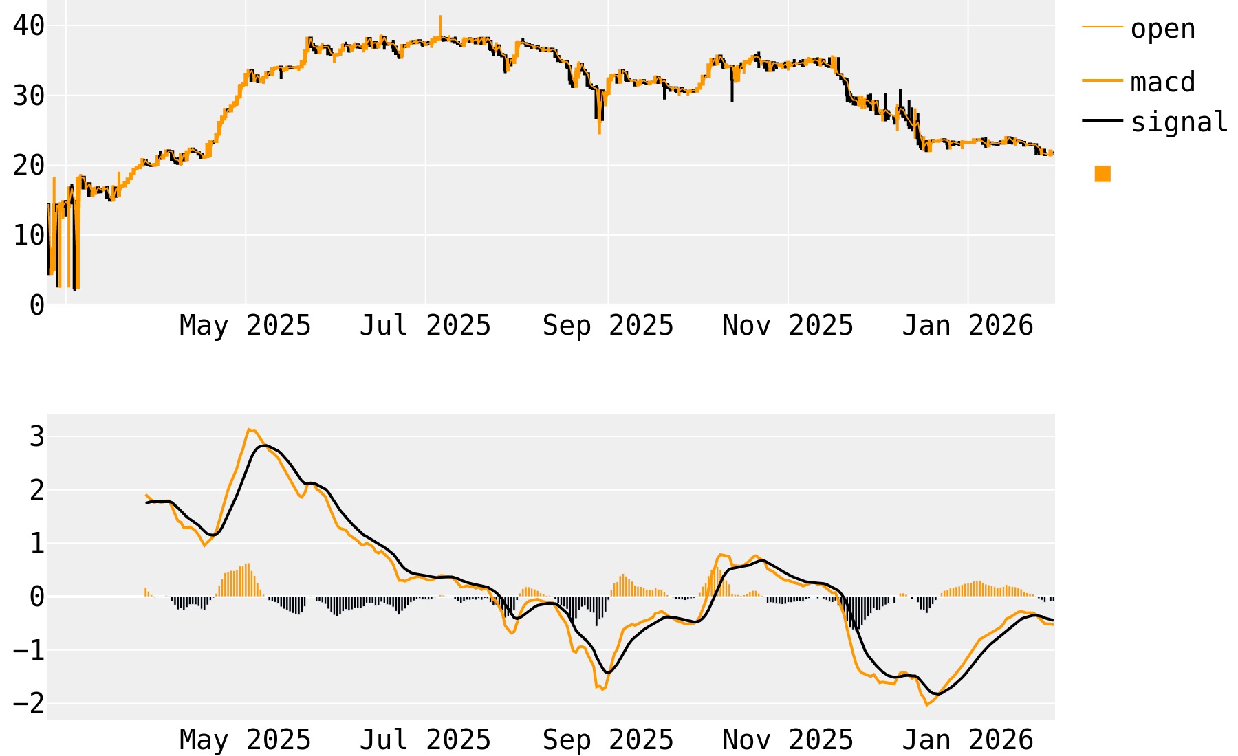 MimbleWimbleCoin MACD