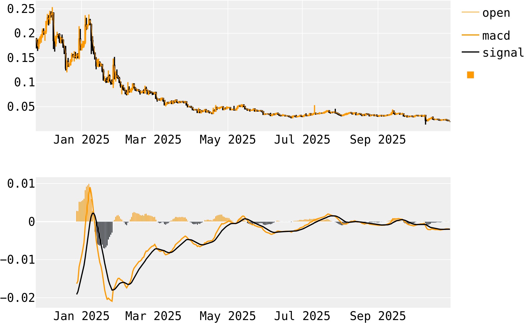 DAR Open Network SMA