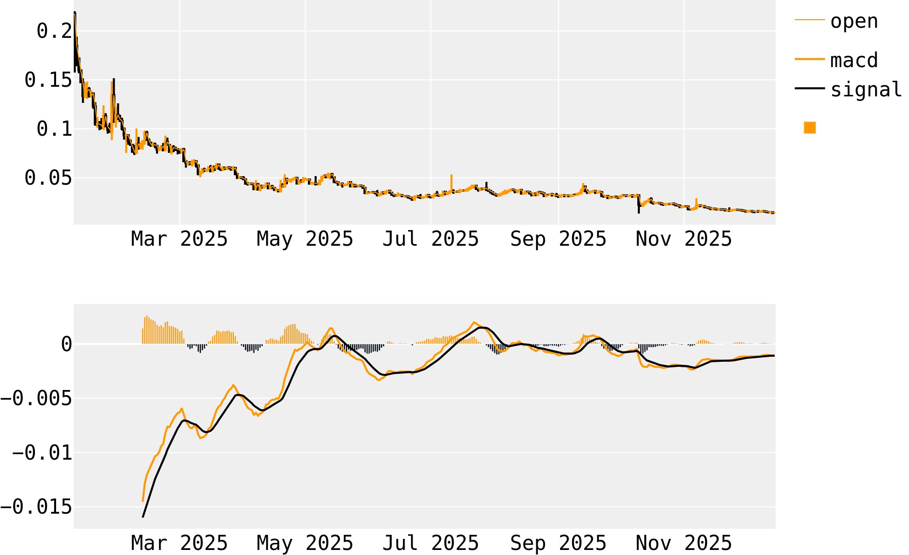 DAR Open Network SMA